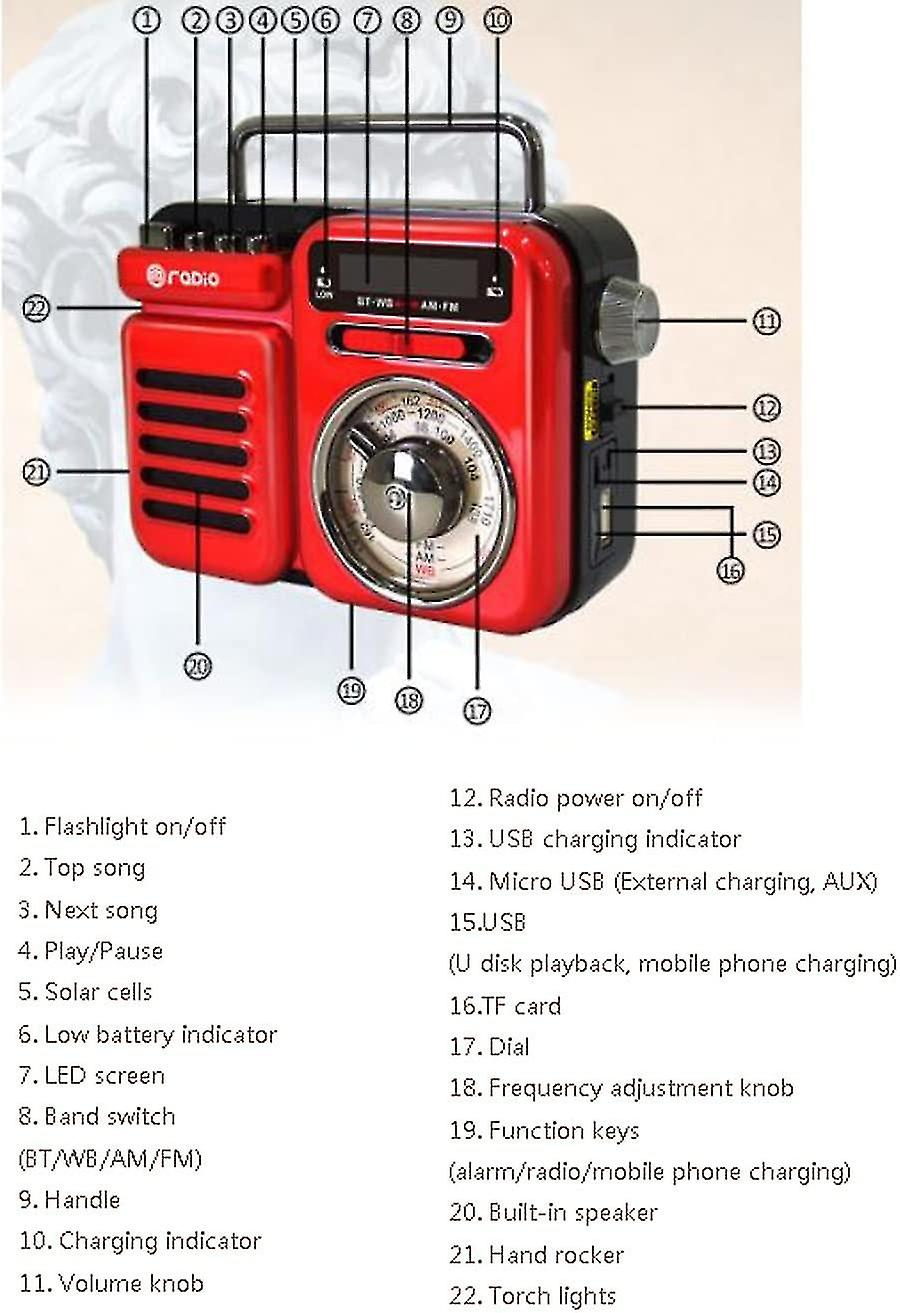 Retro Radio, Portable Am And Fm Digital Radio Bluetooth Playback Usb Playback Headphone Jack ...
