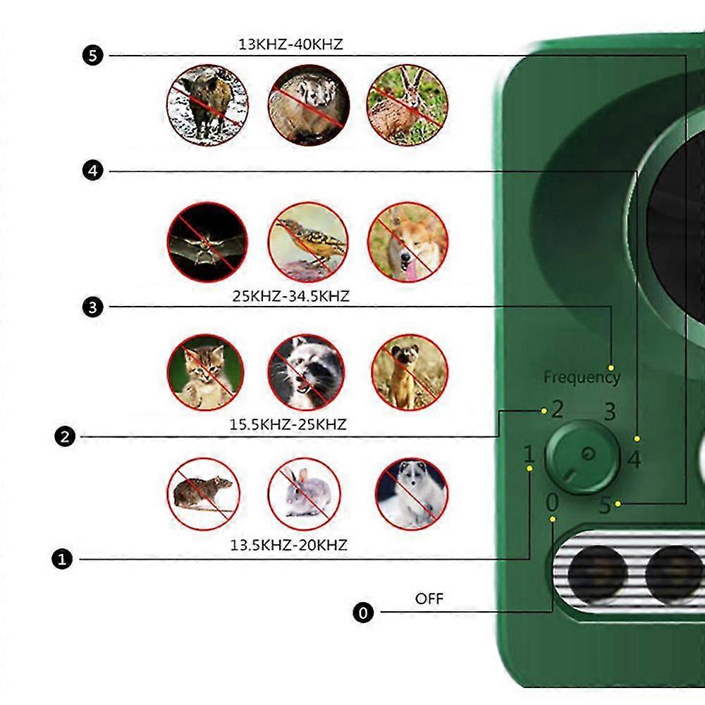 Solar Ultrasonic Pest Repeller Outdoor Animal With Sound Motion Sensor ...
