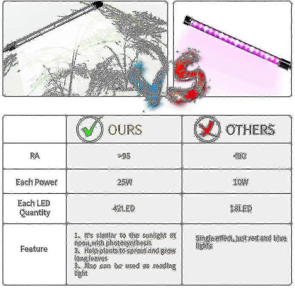 Grow Light,sunlight White 50w 84 Led Dual Head Clip Plant Lights, 4/8 ...