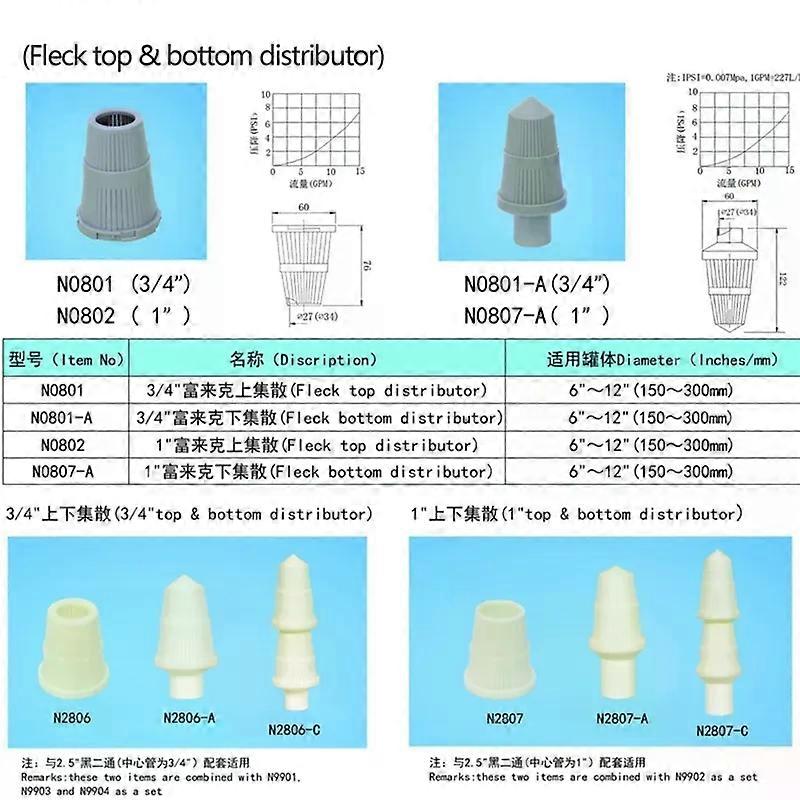 Top/Bottom Distributor for high-efficiency Filtration Water Softeners ...