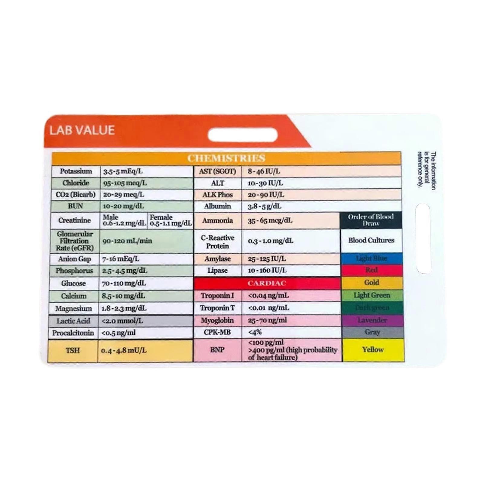 ECG/EKG Rhythm Pocket Card, Double Sided Design EKG Rhythm Interpretation Badge Card ECG Rate ...