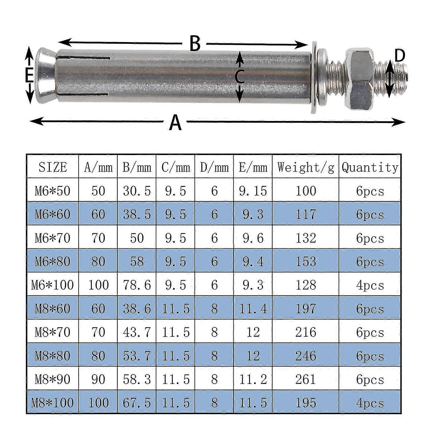 M6x100mm Expansion Bolts Hex Expansion Screws 304 Stainless Steel ...