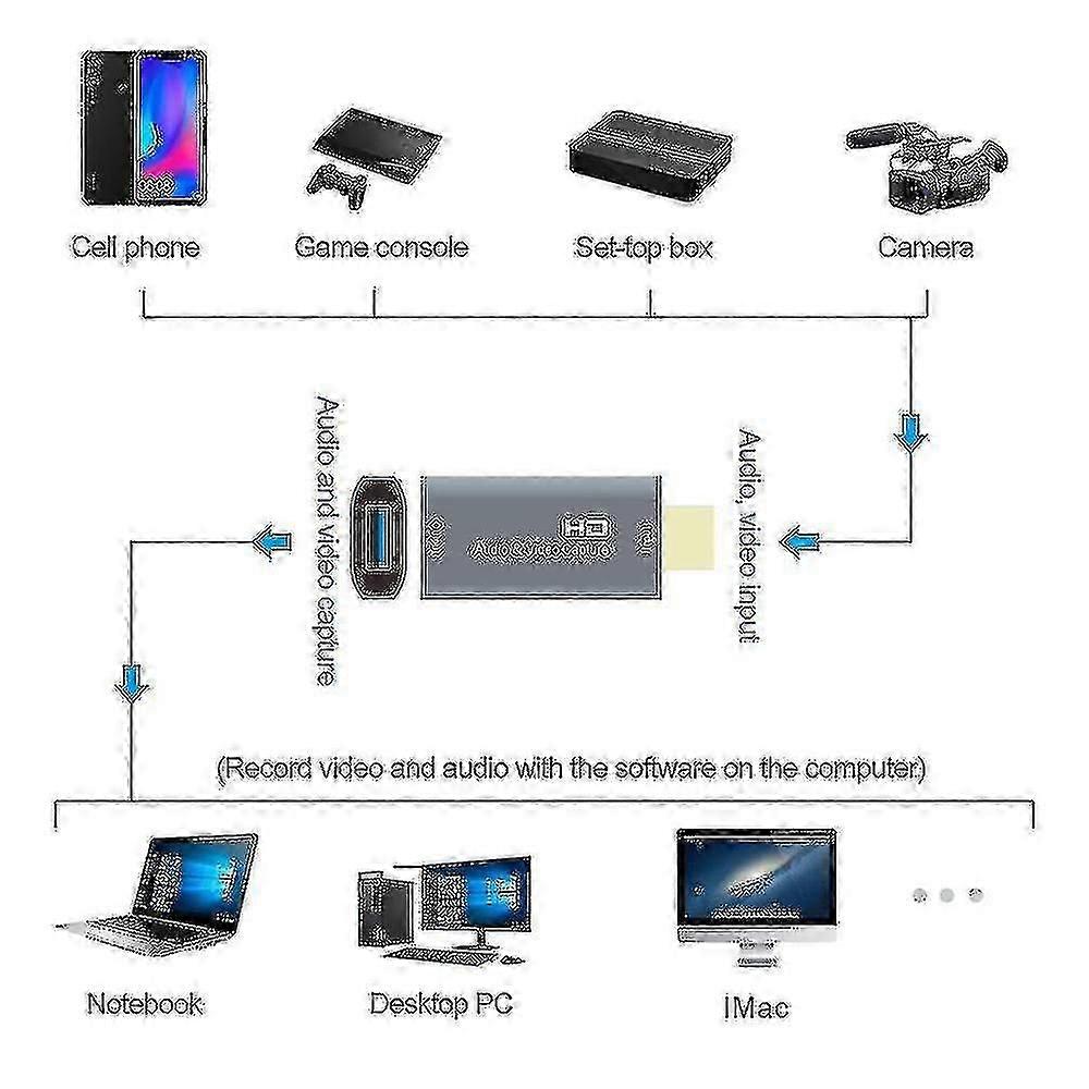 Z51 Usb Female To 4k Hdmi Male Audio Video Capture Card For Computer Live Streaming Broadcast ...