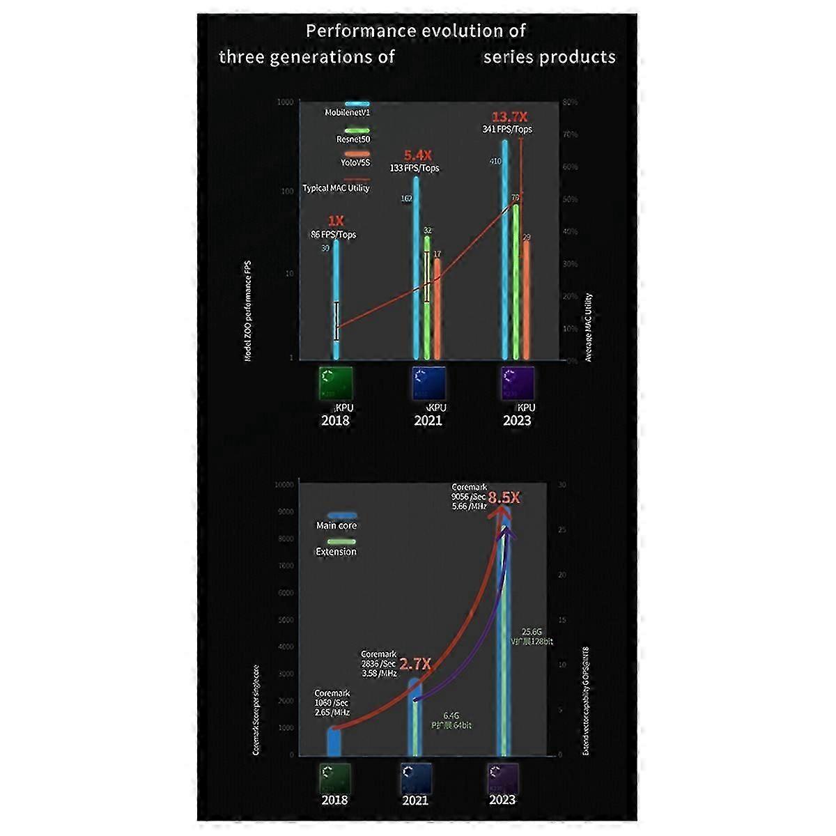 CanMV-K230 Embedded Dual-Core RISC-V CPU AI Development Board Build-in ...