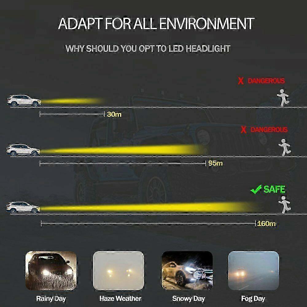 H7 LED Headlight Bulb Kit High Low Beam 120W 26000LM Super Bright 3000K ...