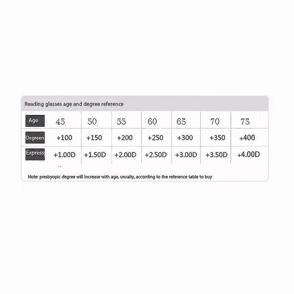 Progressive Multifocal Lens Presbyopia Eyeglass Anti-blue Light Reading ...