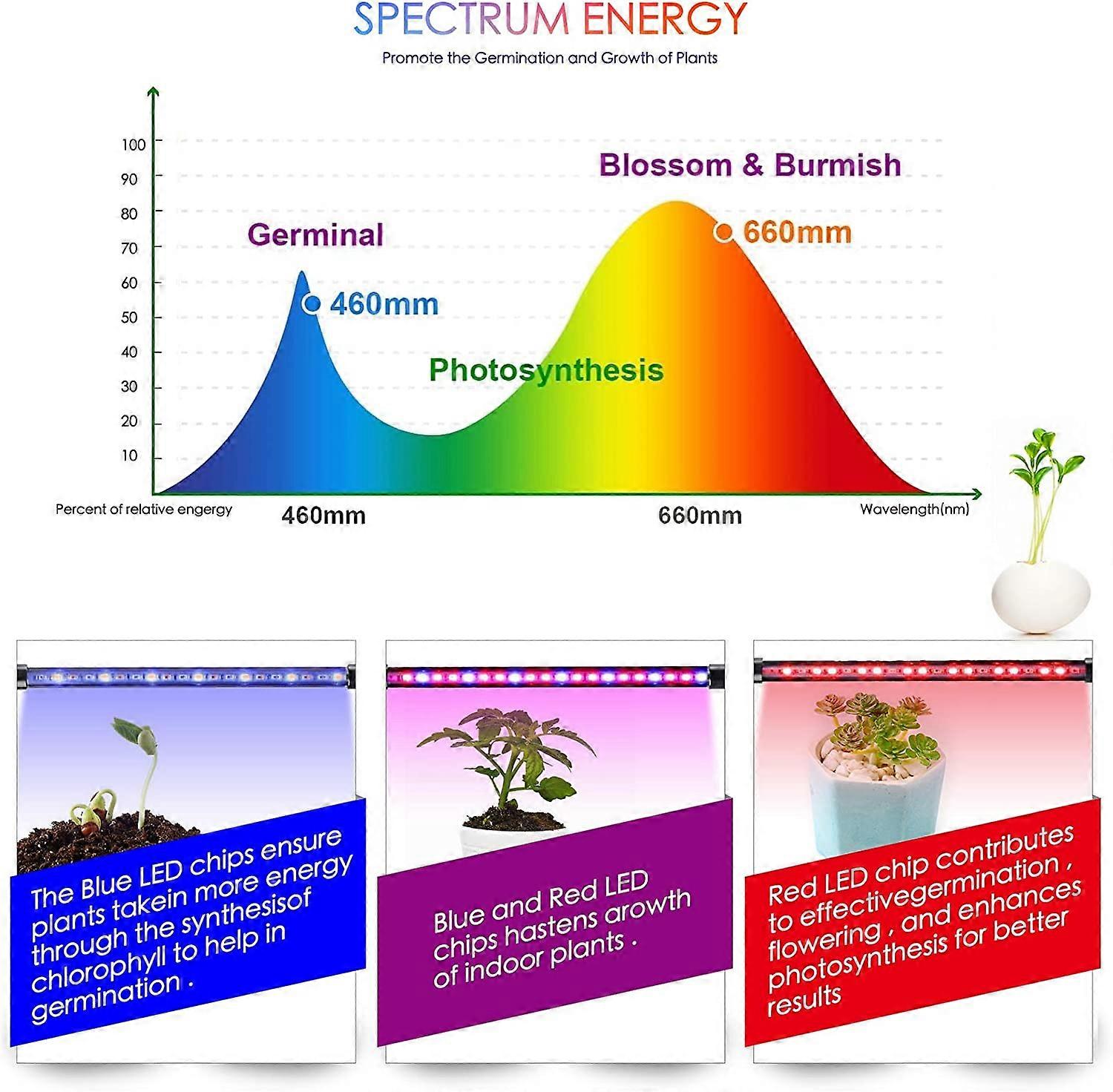 Plant Lamp LED, Grow Light for Indoor Plants 80 LED Full Spectrum Red ...