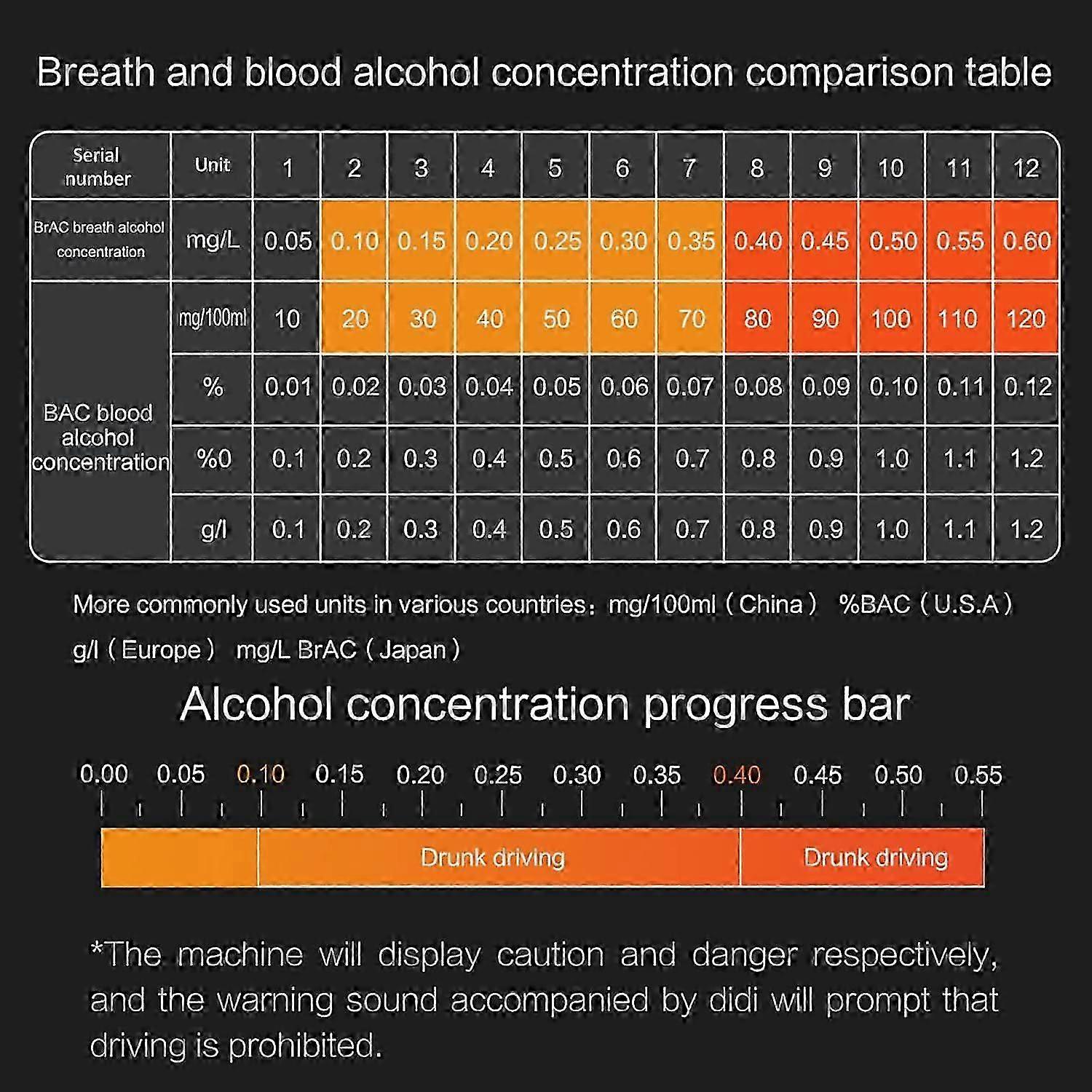 Alcohol Tester Police Accuracy Alcohol Tester Promille Meter with ...