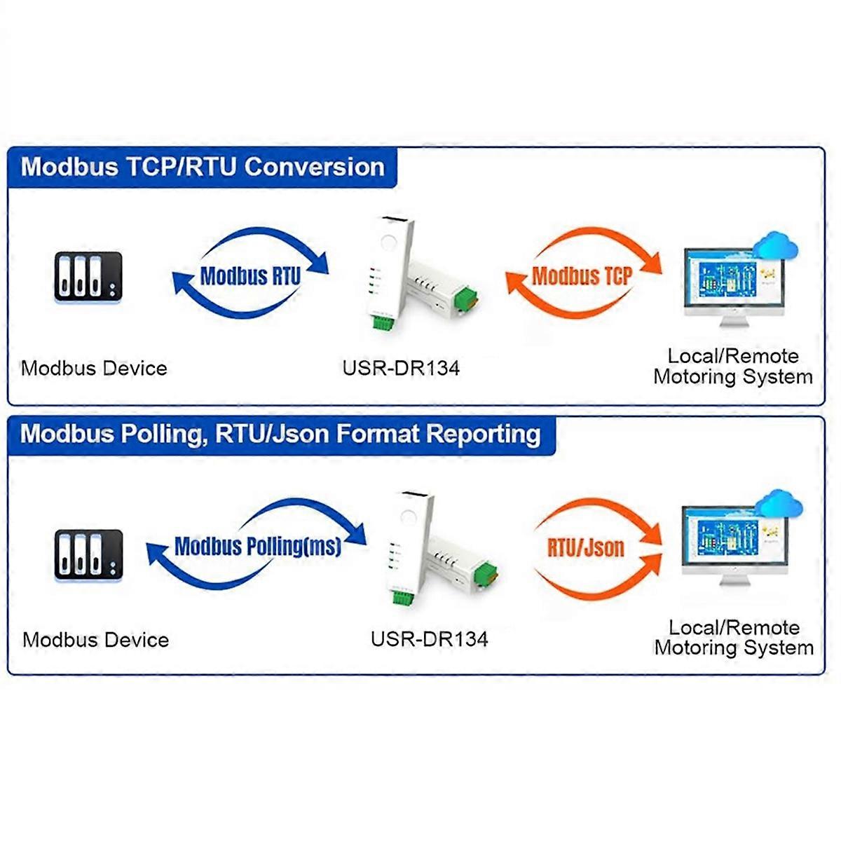 RS485 to Ethernet Converter Tiny Size Serial Server -DR134 Support UDP/HTTP/DHCP/DNSP Modbus RTU ...