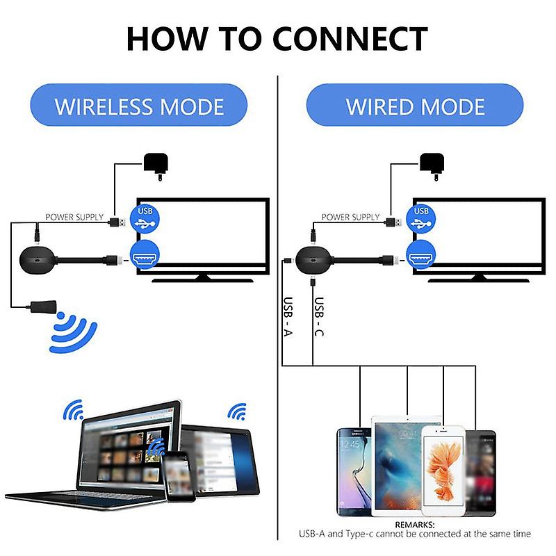 Wireless hdmi-compatible 4k mobile phone same screen device wired and ...