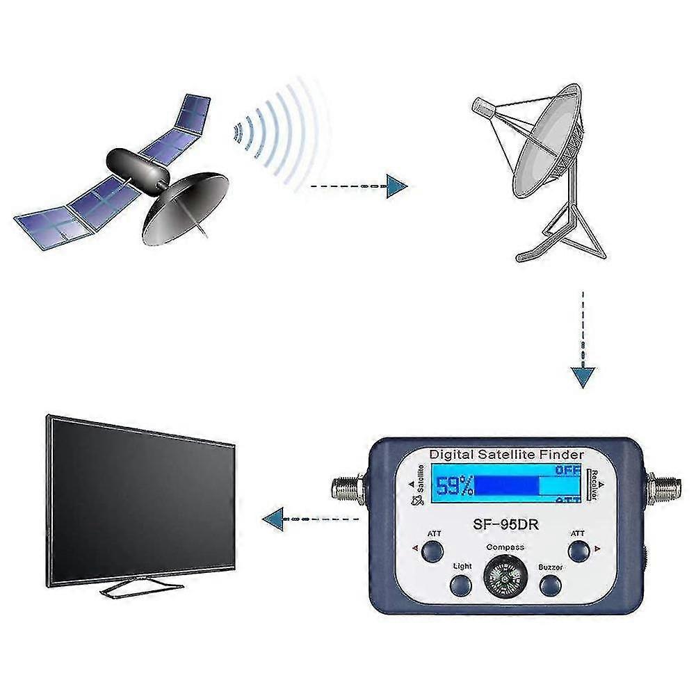 Digital For Tester Meter Tv Signal Receiver Sat Finder With Compass And ...