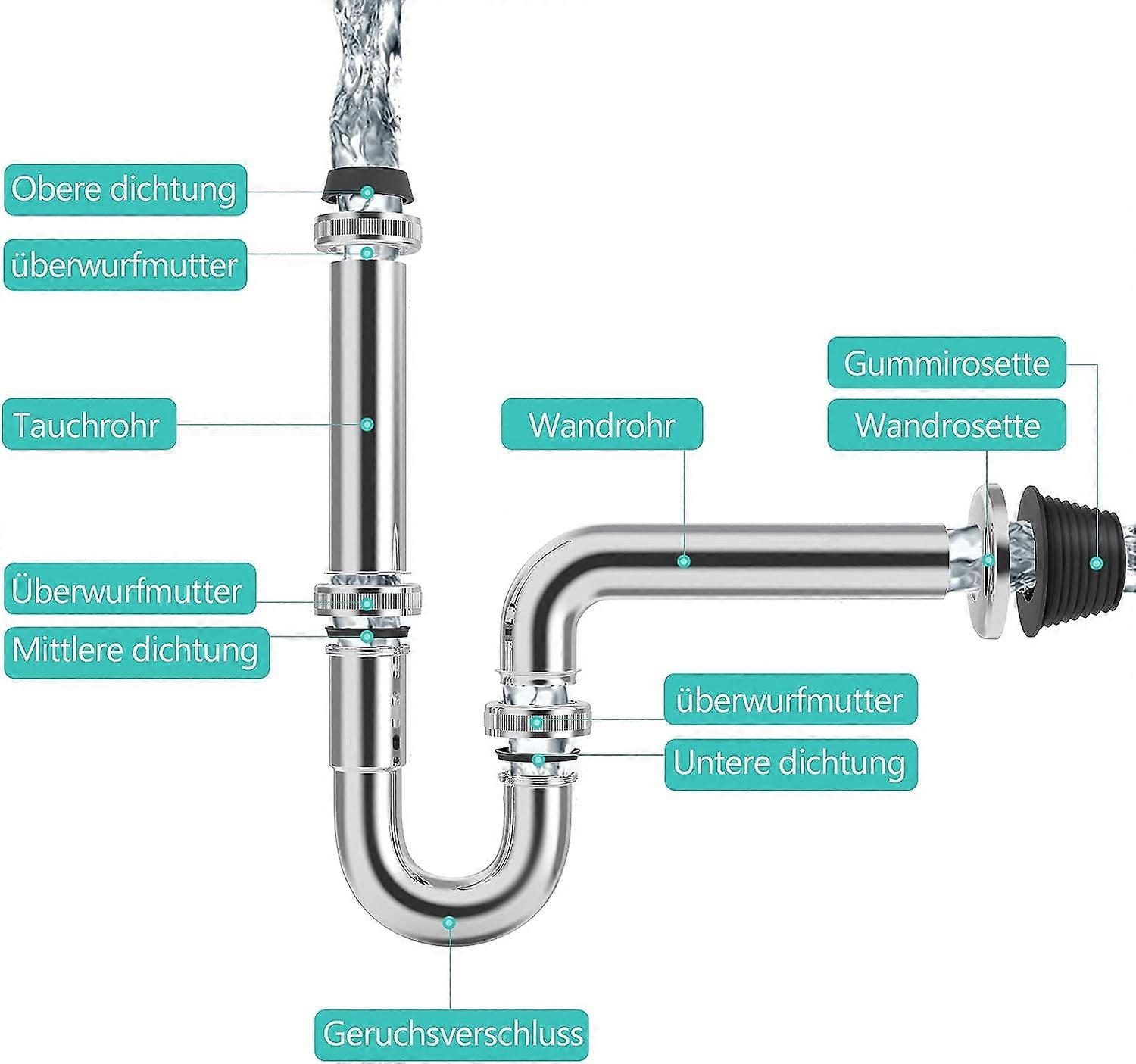 Siphon Universal Tube Siphon / Siphon Sink Stainless Steel, Tube Odour ...