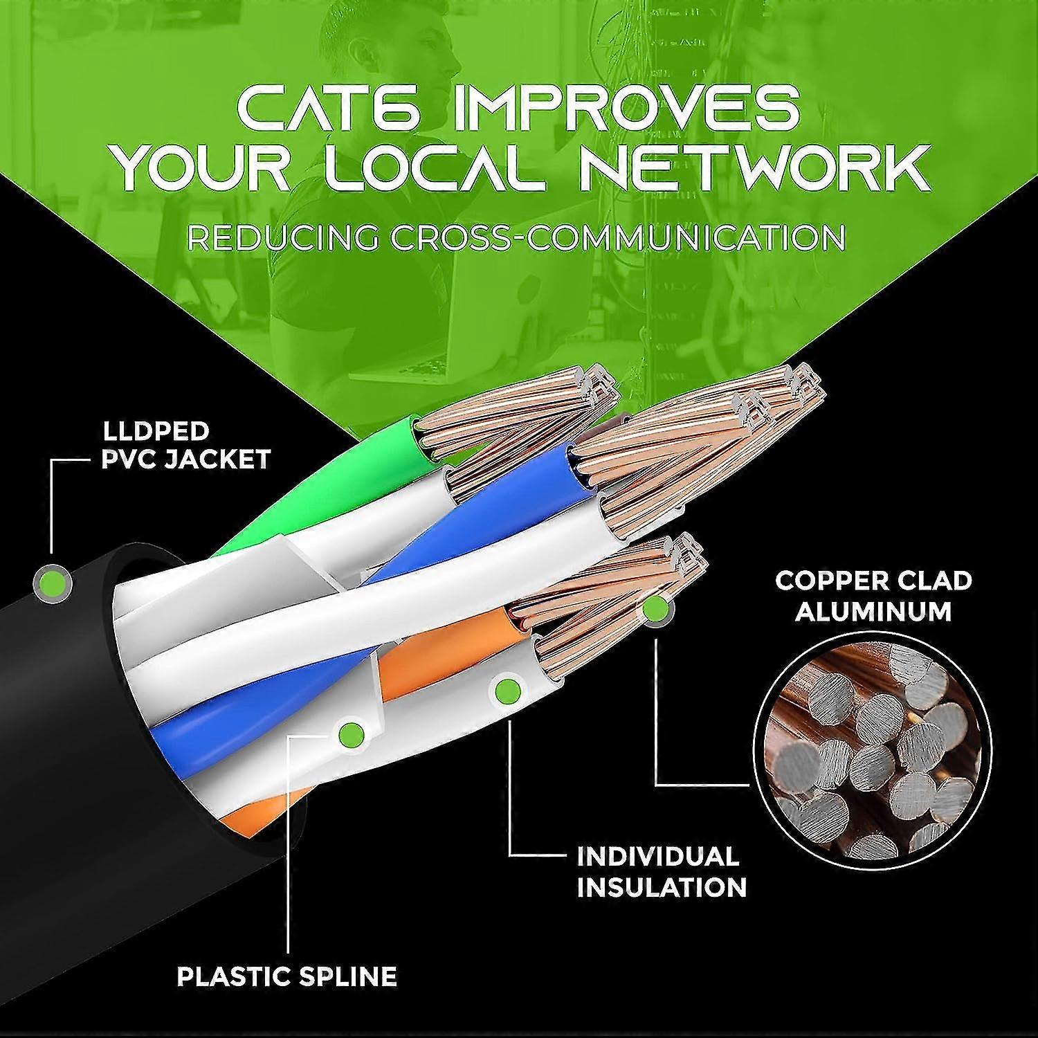 69.6m Cat6 Direct Burial Ethernet Cable - Cat 6 Outdoor Waterproof, In ...