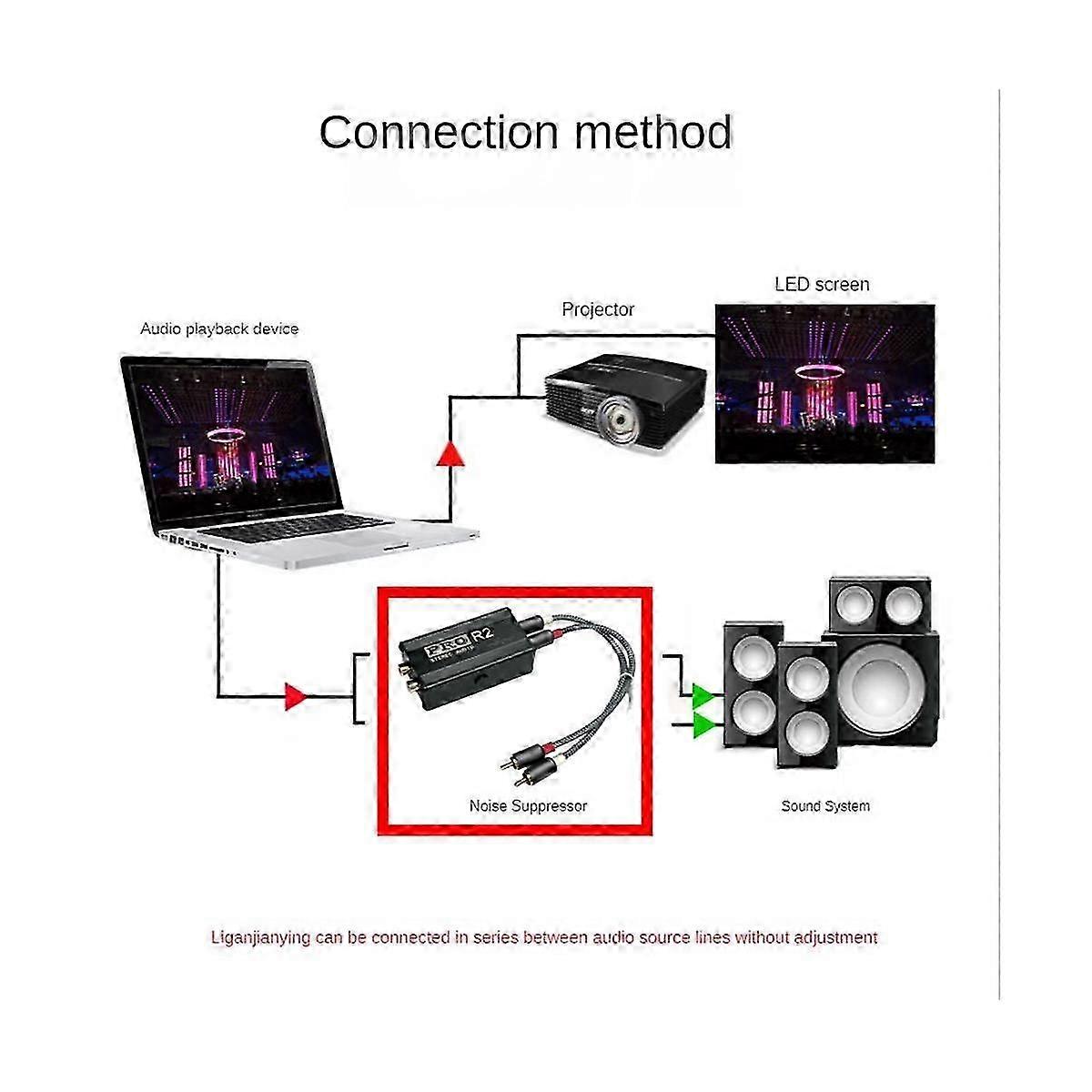 Ground Loop Audio Isolator Audio Noise Filter RCA Noise Suppressor ...