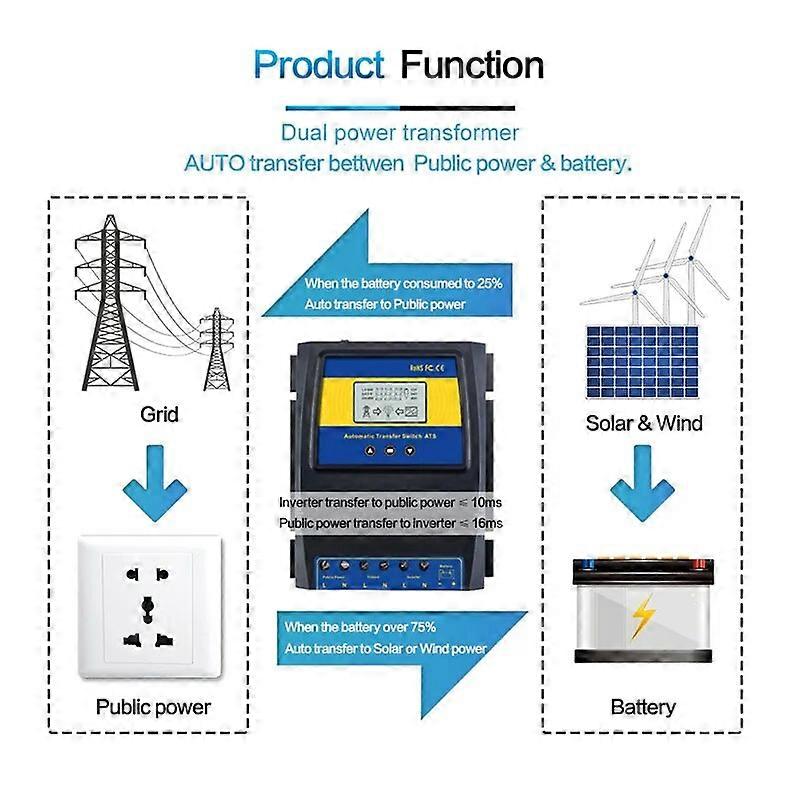 Power Bank Automatic ATS Dual Power Transfer Switch Solar Charge ...
