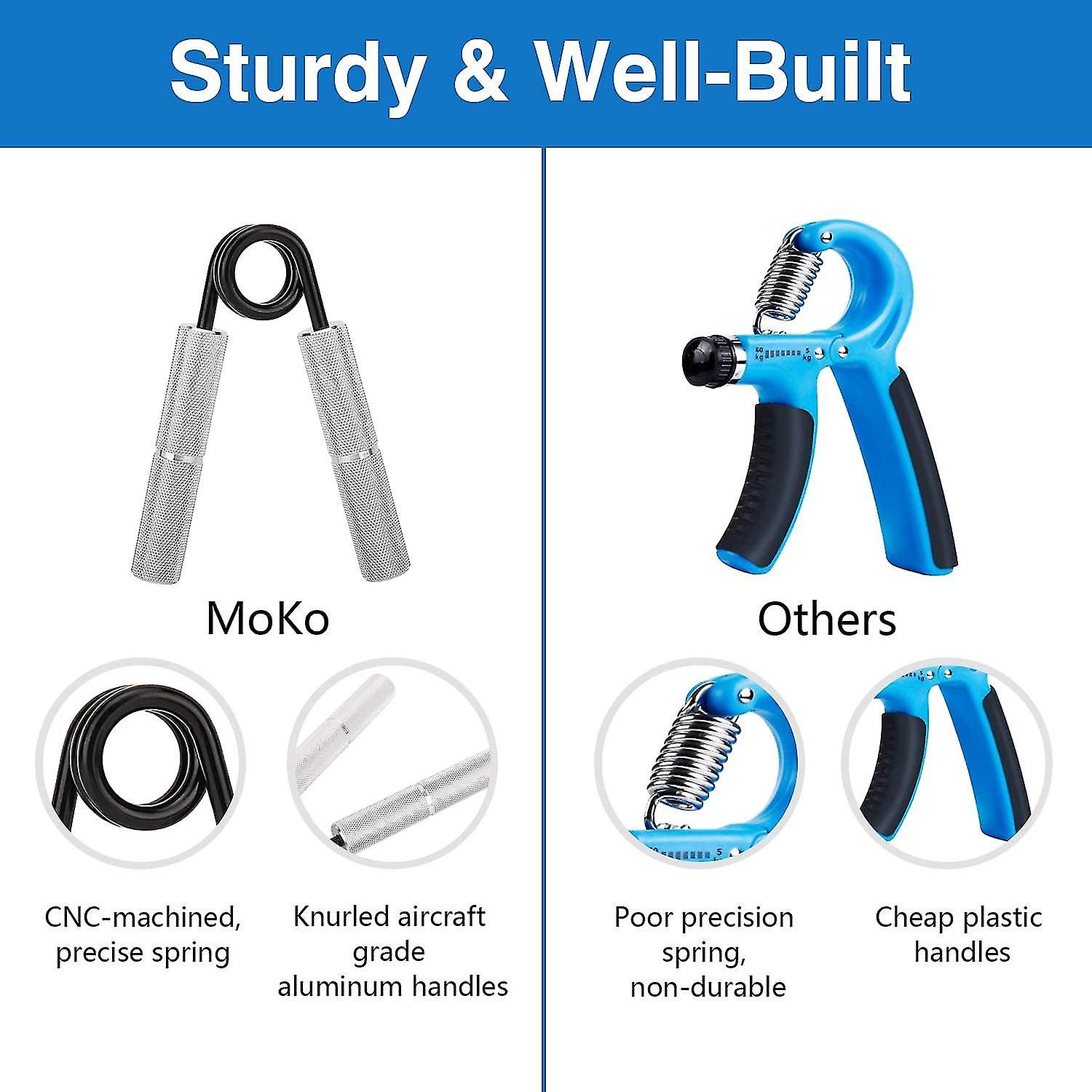 Metal Hand Muscles, Hand Grip, Muscle Clamp Finger Exercise Strength ...