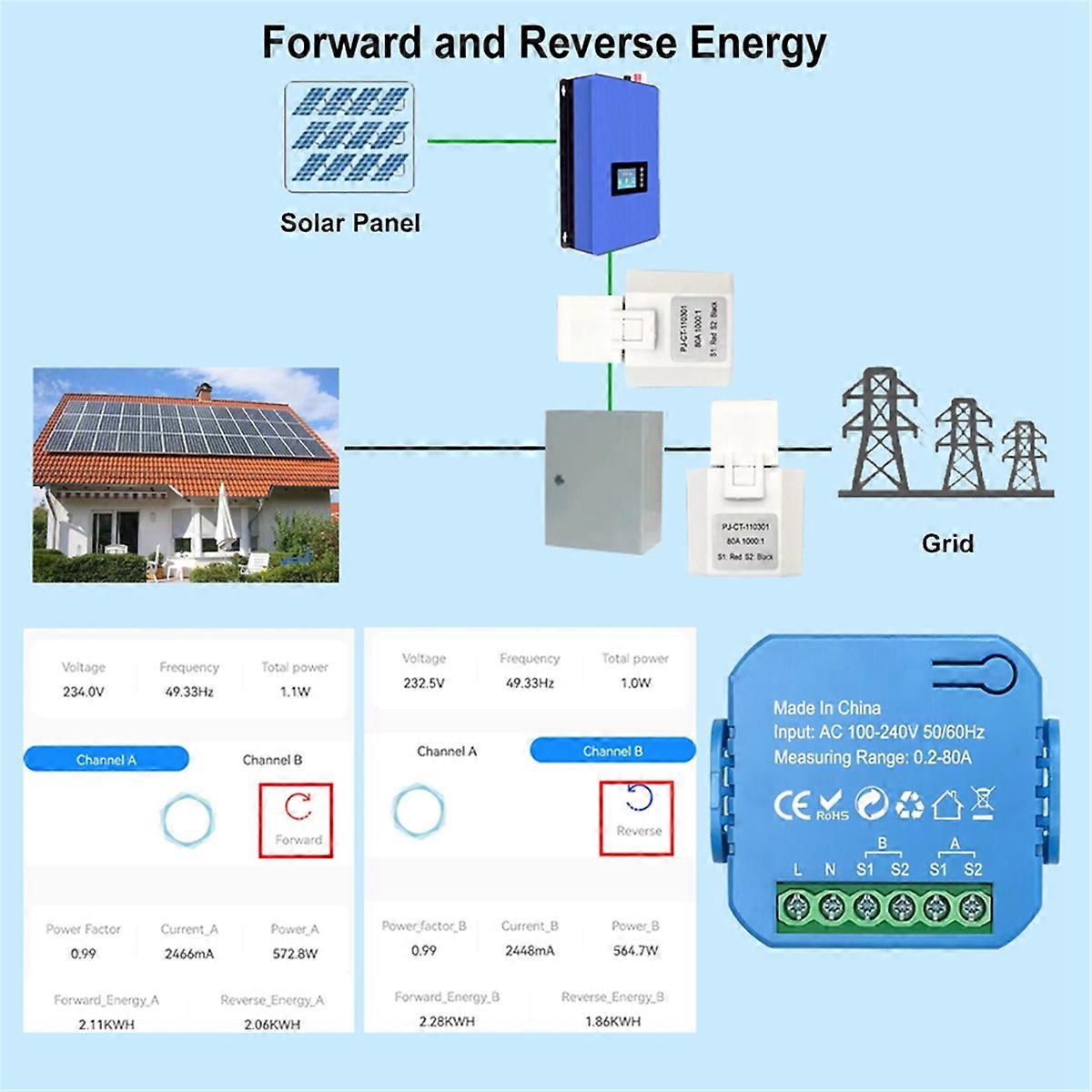 Tuya Smart 2 Way WiFi Energy Meter Bidirection 1/2 Channel with Clamp ...