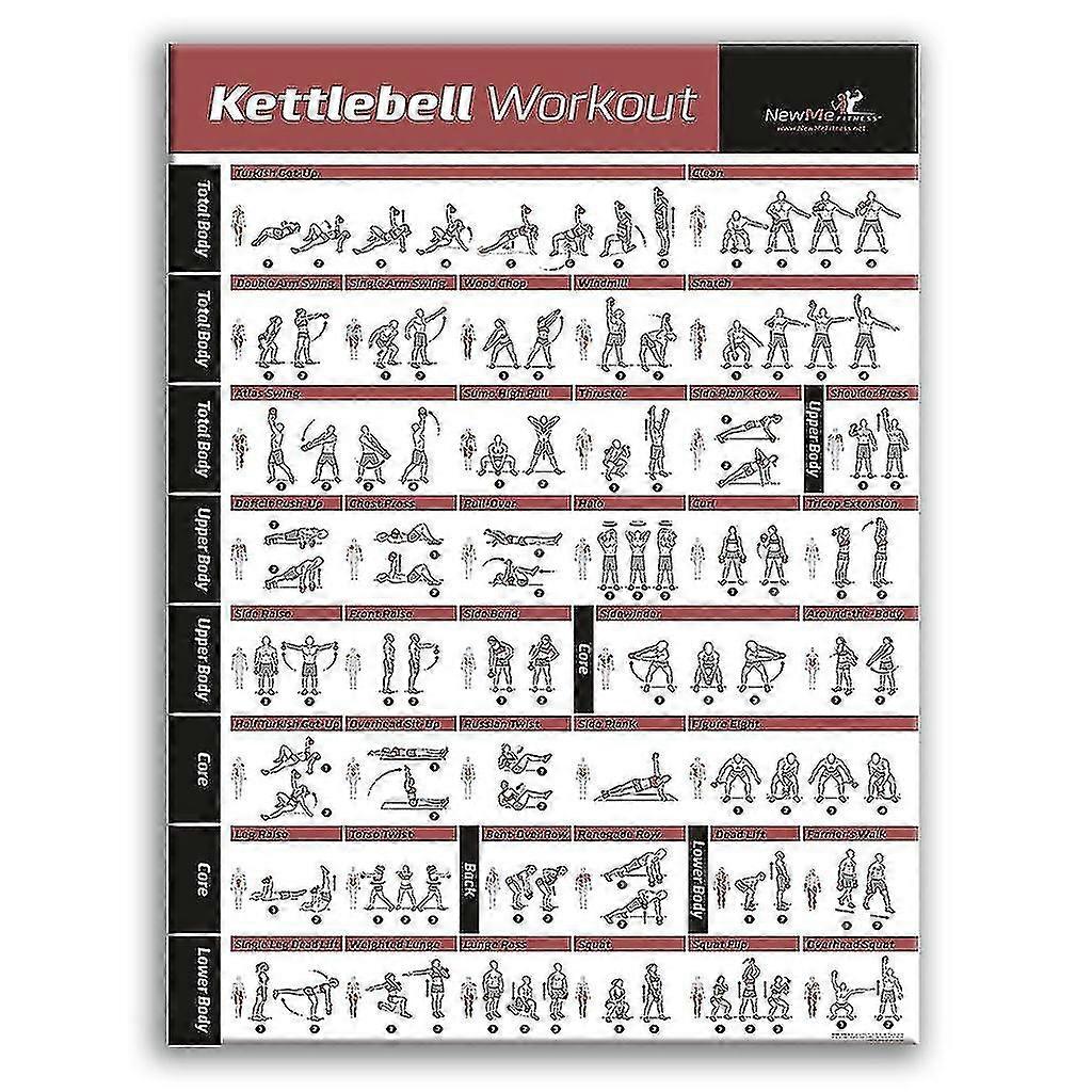 Learning Dumbbell Workout Exercise Poster Laminated Free Weight Body ...