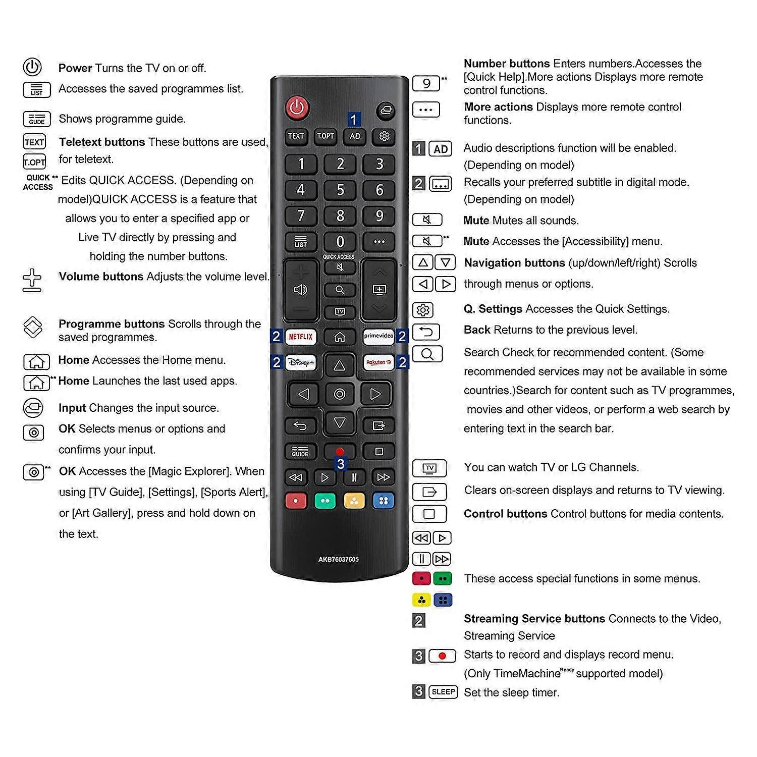 TV Remote for AKB76037605 ,Improved Infrared TV Remote Control, with ...