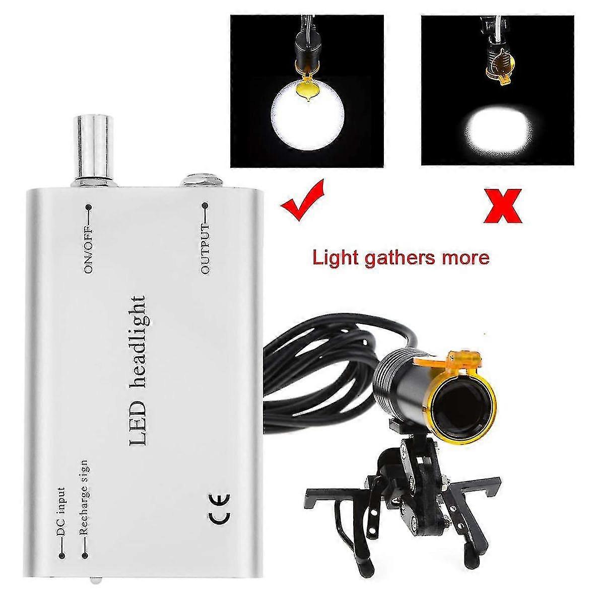 Dental Loupe Portable Head Light Surgical Headlamp Dentist Led ...