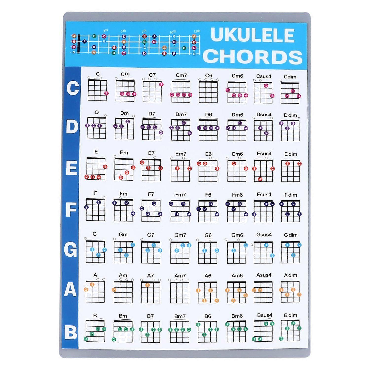 Ukulele Chord Sheet Professional Educational Reference Guide Ukulele ...