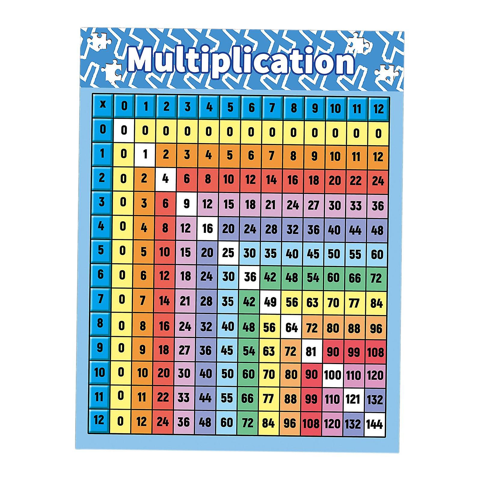 Multiplication Table Poster for Kids Multiplication Chart Homeschool ...