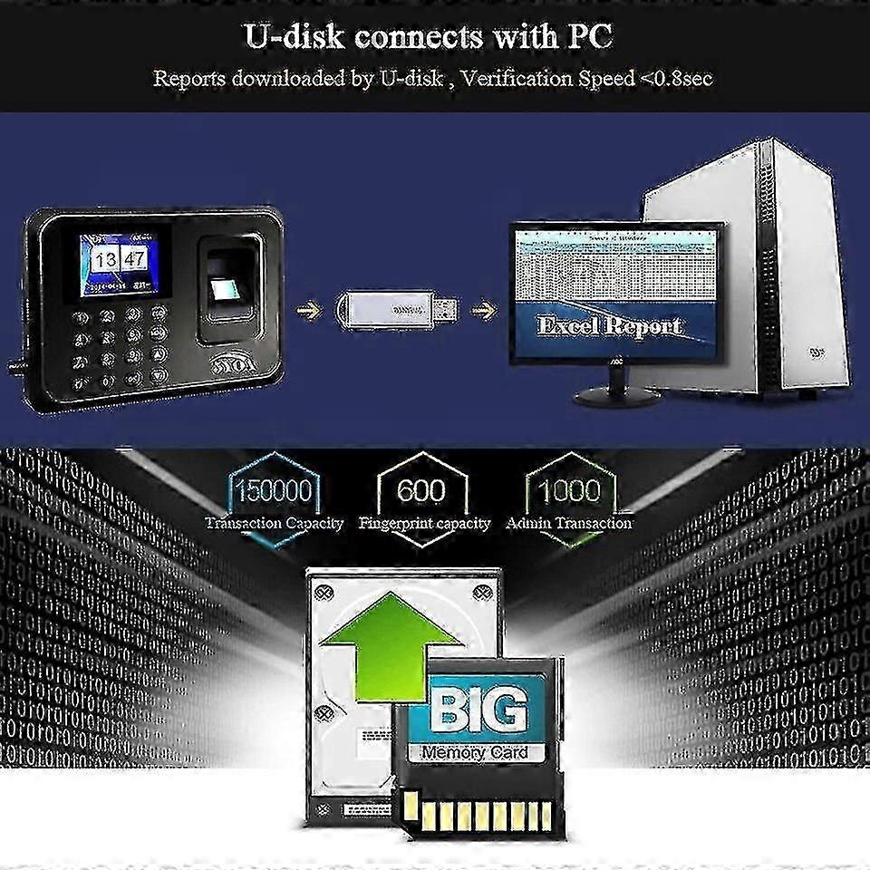A01 Biometric Fingerprint Punch Usb Time Clock Office Attendance System Recorder Timing Employee ...