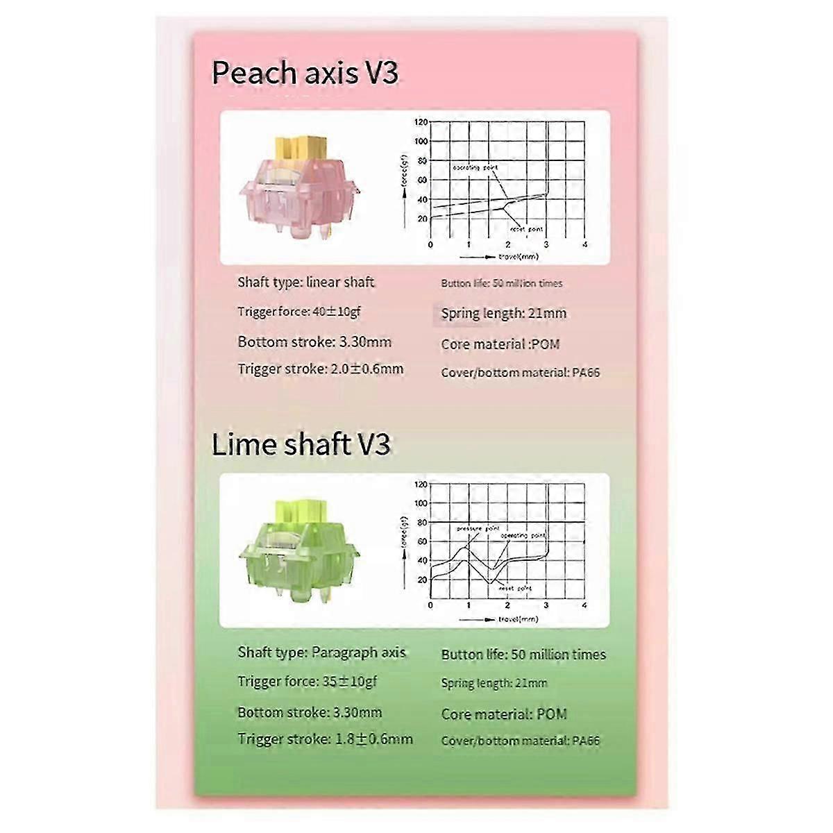 110Pcs V3 Switch Lubed Silent Switches Mechanical Keyboard Linear ...