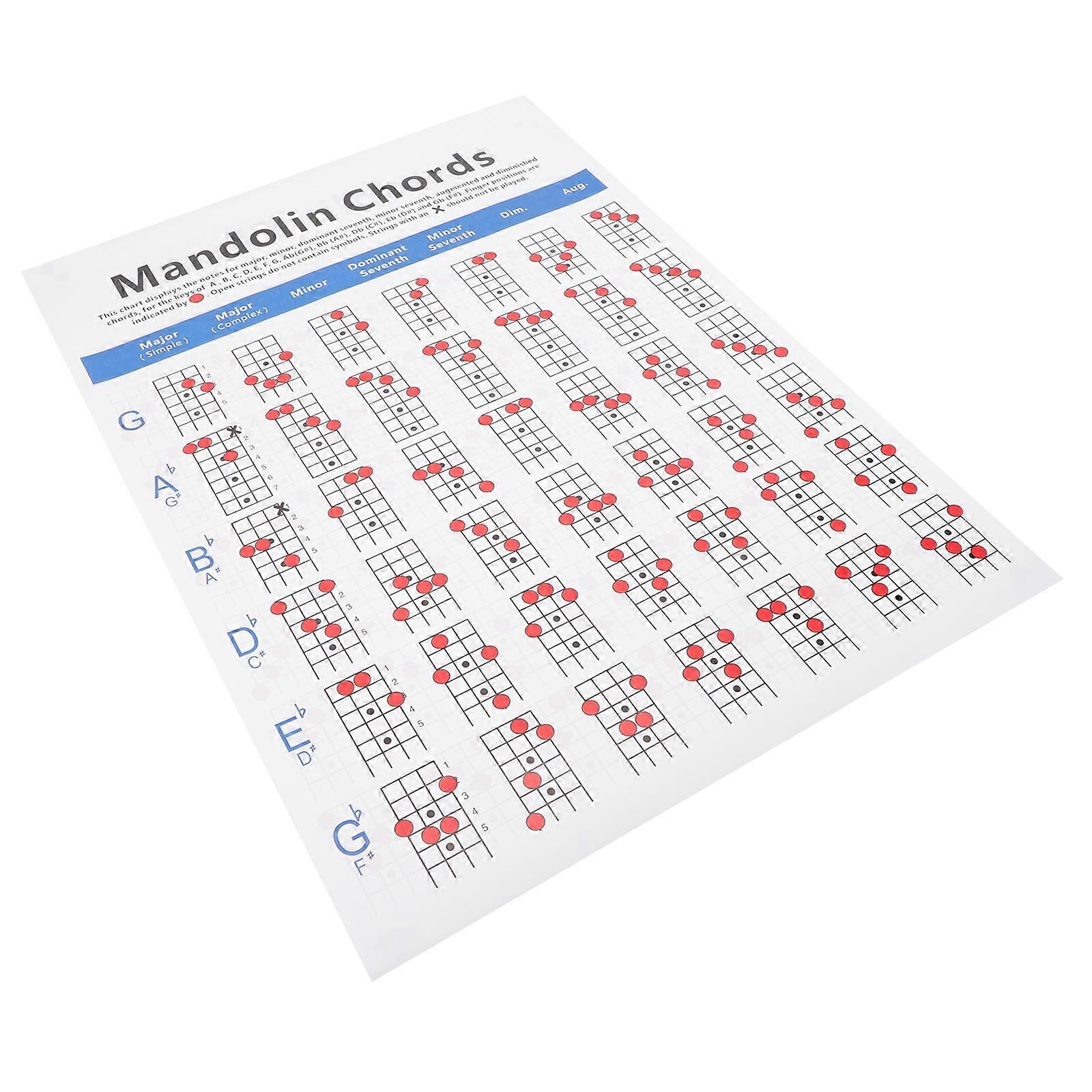 Mandolin Chord Chart Mandolin Chord Poster Useful Mandolin Chord ...