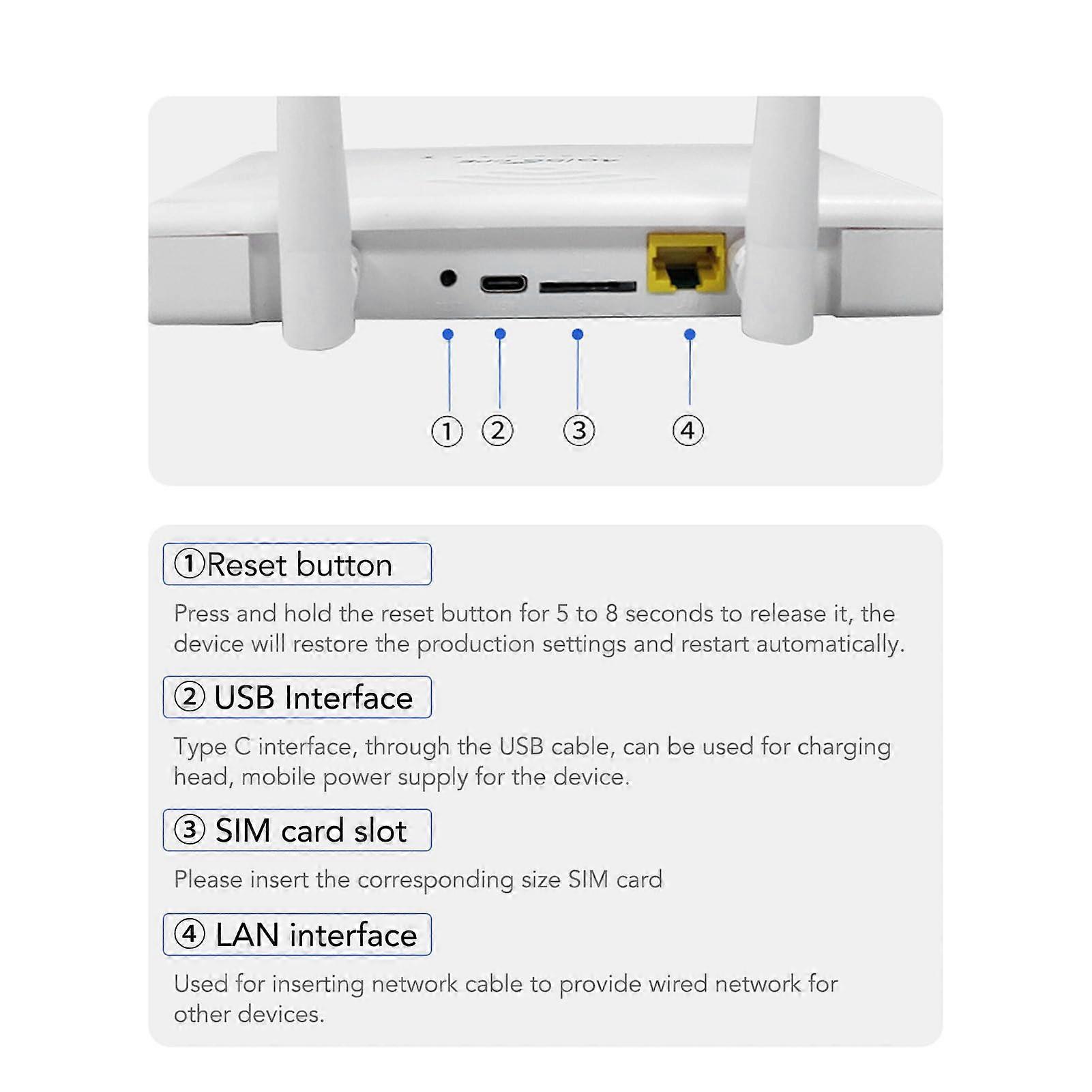 New AC1200 Dual Band Unlocked 4G LTE Modem Router with SIM Card Slot ...