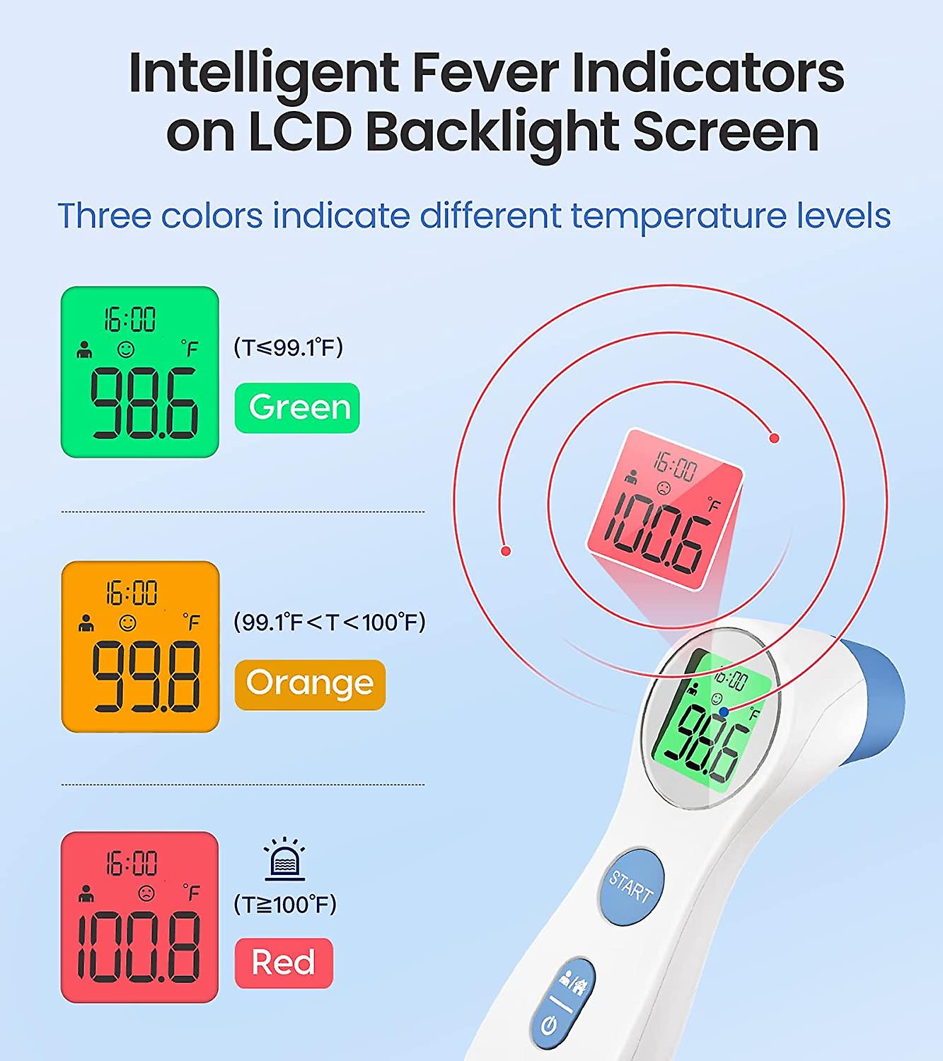 Forehead Thermometer For Adults And Kids, Digital Infrared Thermometer ...