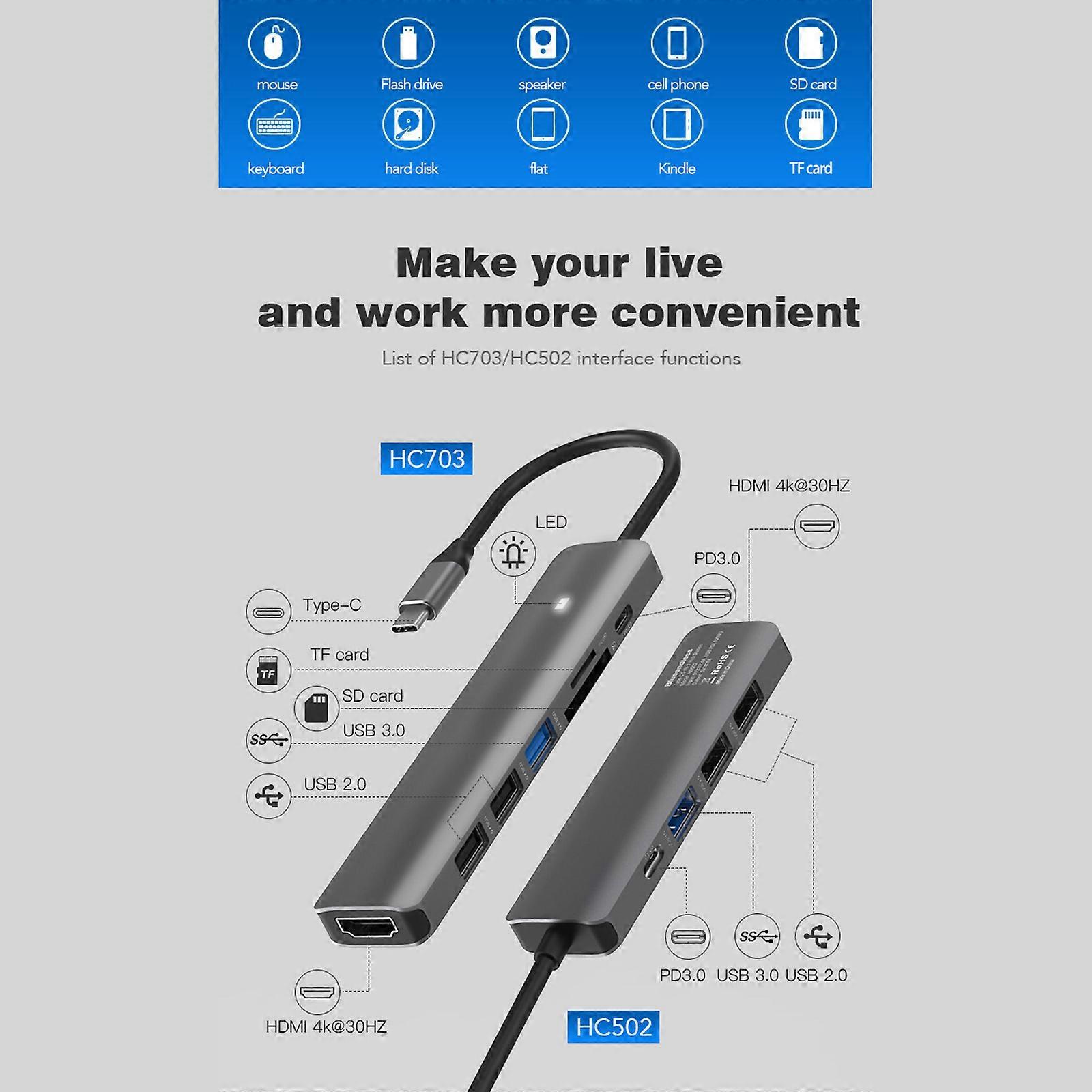 Blueendless Type C Hub 5/7 in 1 USB3.0 2.0 Splitter HDMI-Compatible PD ...