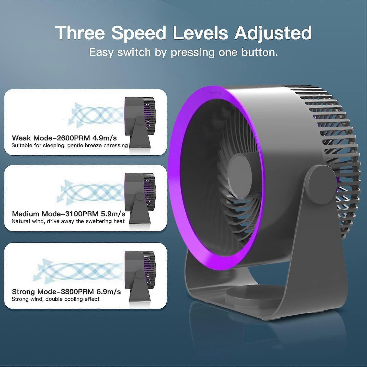 SQCLV Table Fan Air Circulation Fan, 6000mAh Rechargeable 9 Inch Desk ...