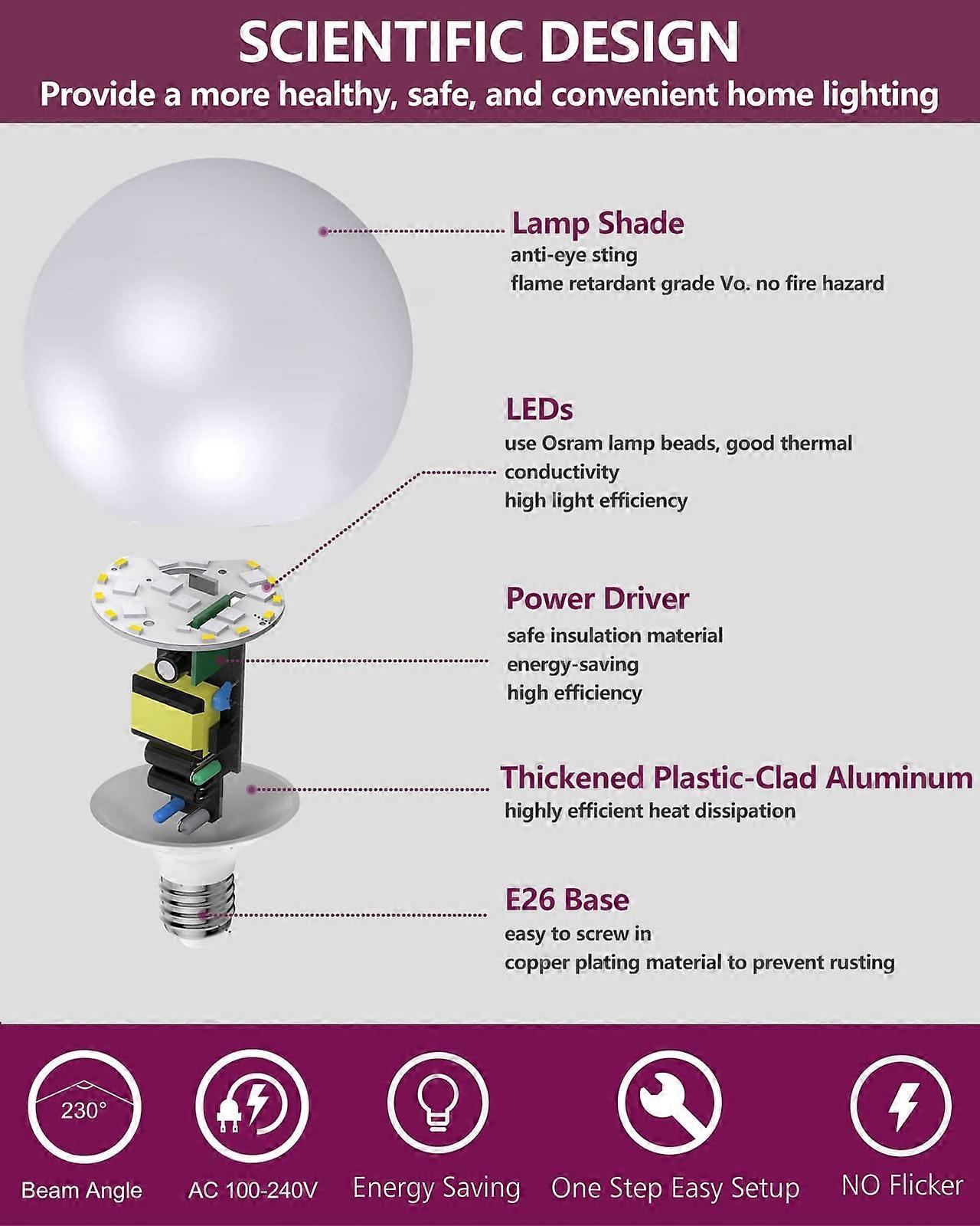 G120 Globe Bulb-Led Light Bulb-15W(150W Equivalent) Led Bulbs Daylight ...