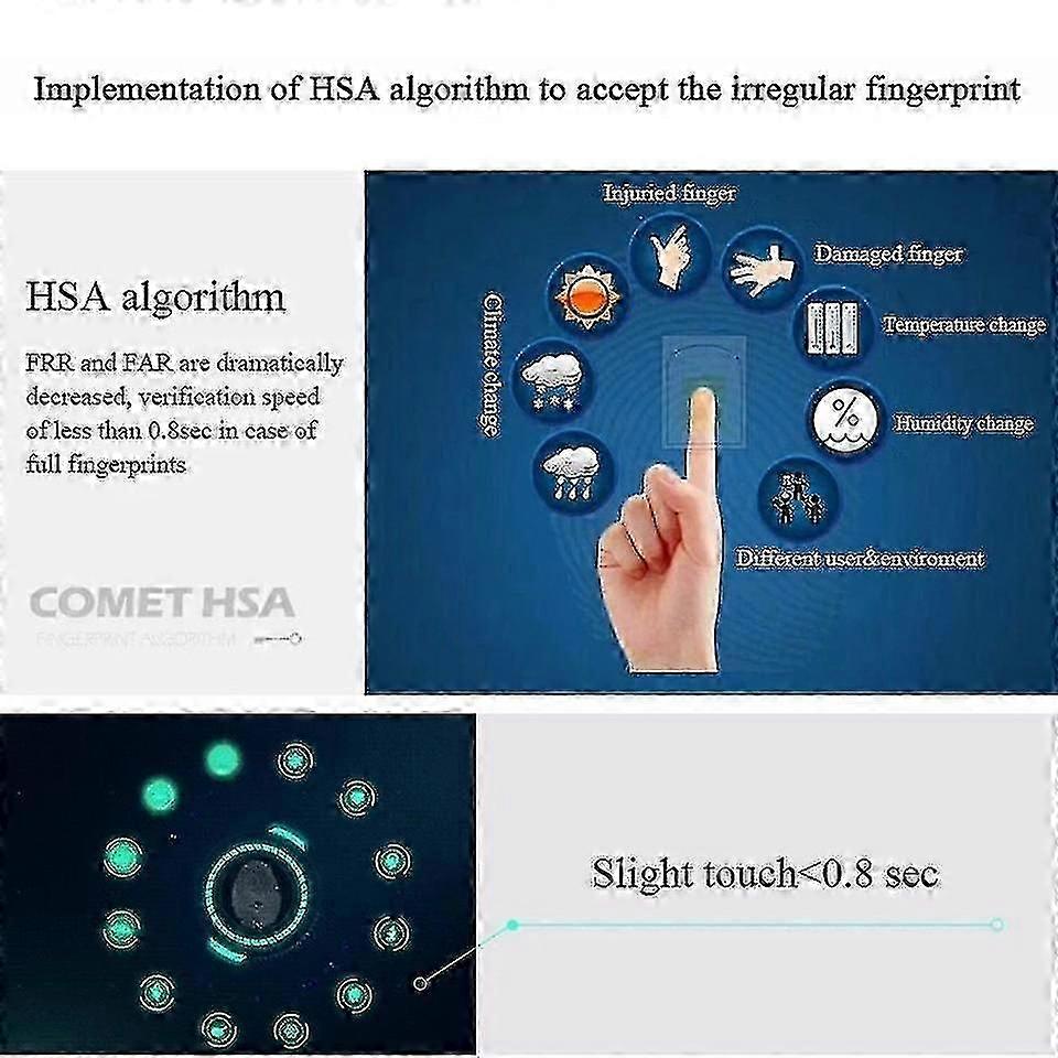 A01 Biometric Fingerprint Punch Usb Time Clock Office Attendance System Recorder Timing Employee ...