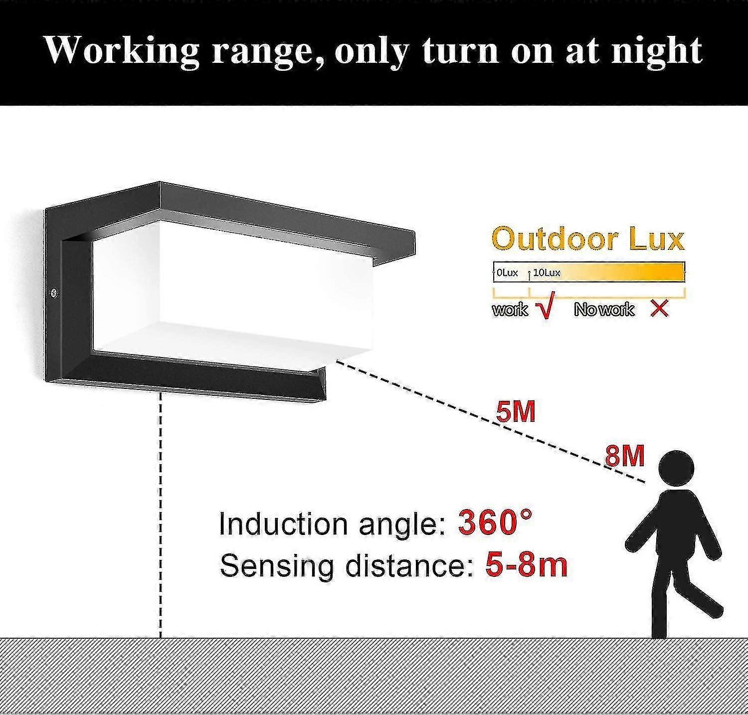 Led Outdoor Wall Light With Motion Sensor, 18w Outdoor Lighting ...