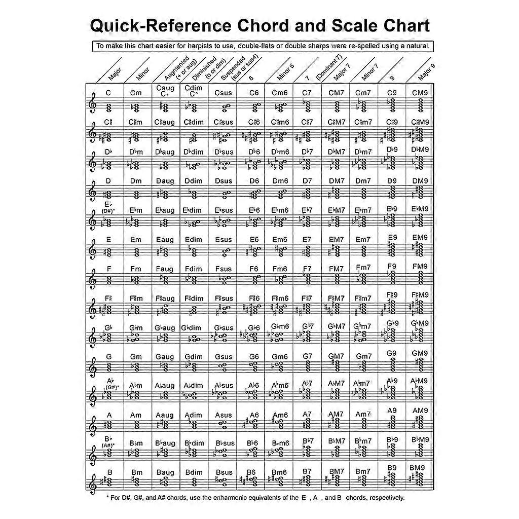Quick-Reference Harp Chord Scale Chart Chord Chart Classical Music ...