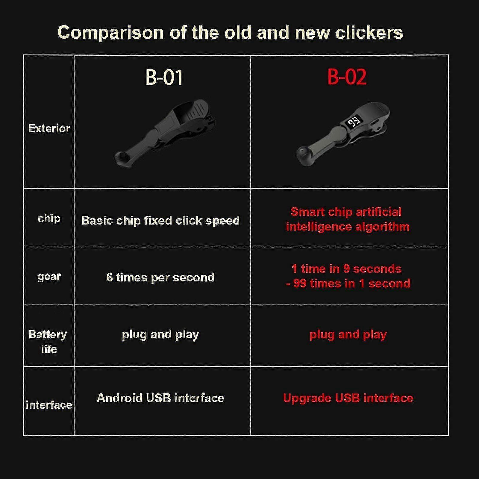 Smart Phone Auto Clicker Tapper Liker - Fast Screen Tapper by YuJia ...