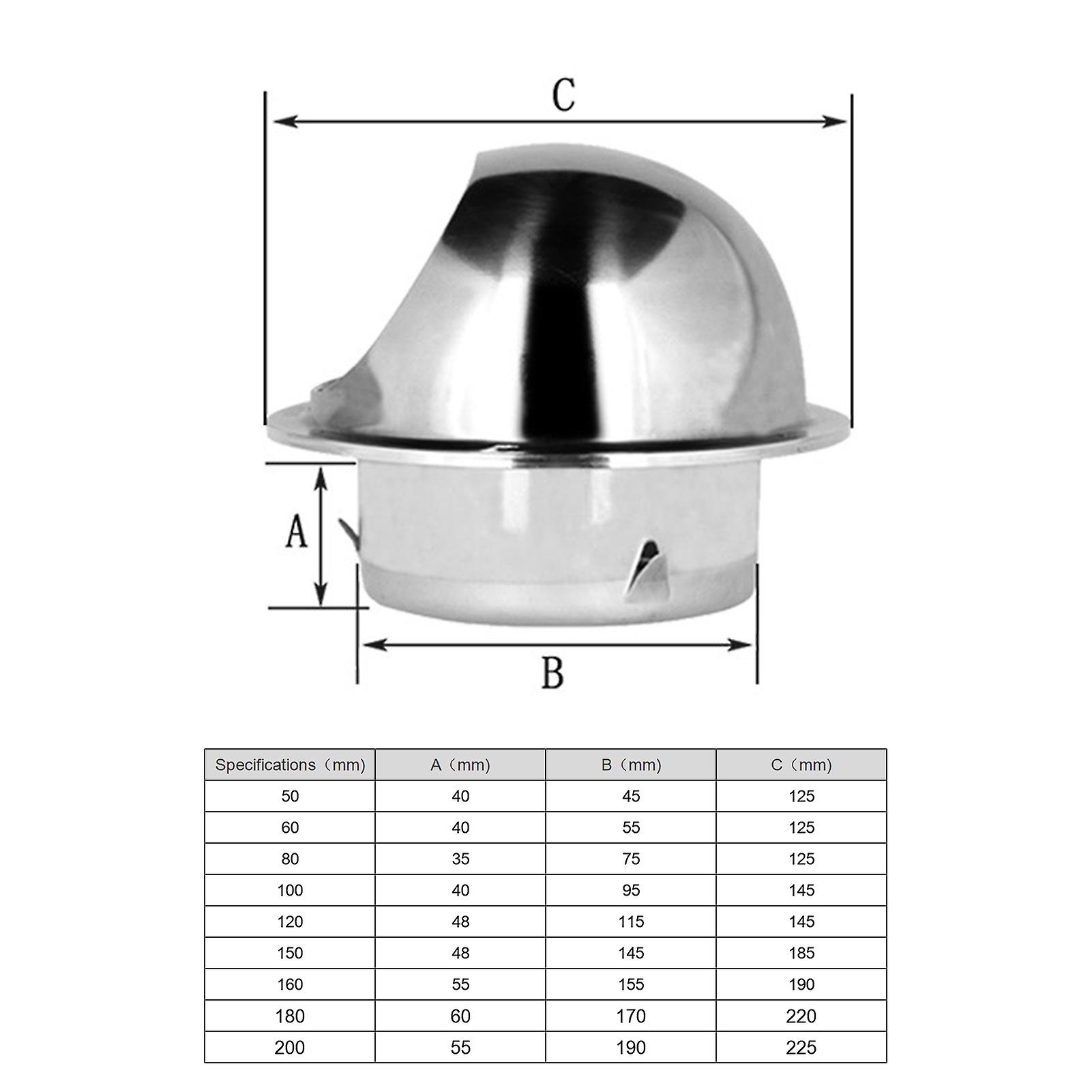 Ventilation Cover Thickened Easy Installation Long Durability Stainless ...