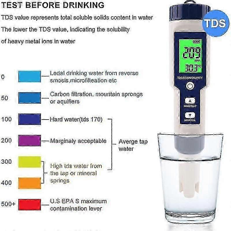 Pool Salt Tester, Digital Salinity Meter, High Accuracy 5 In 1 Salinity ...