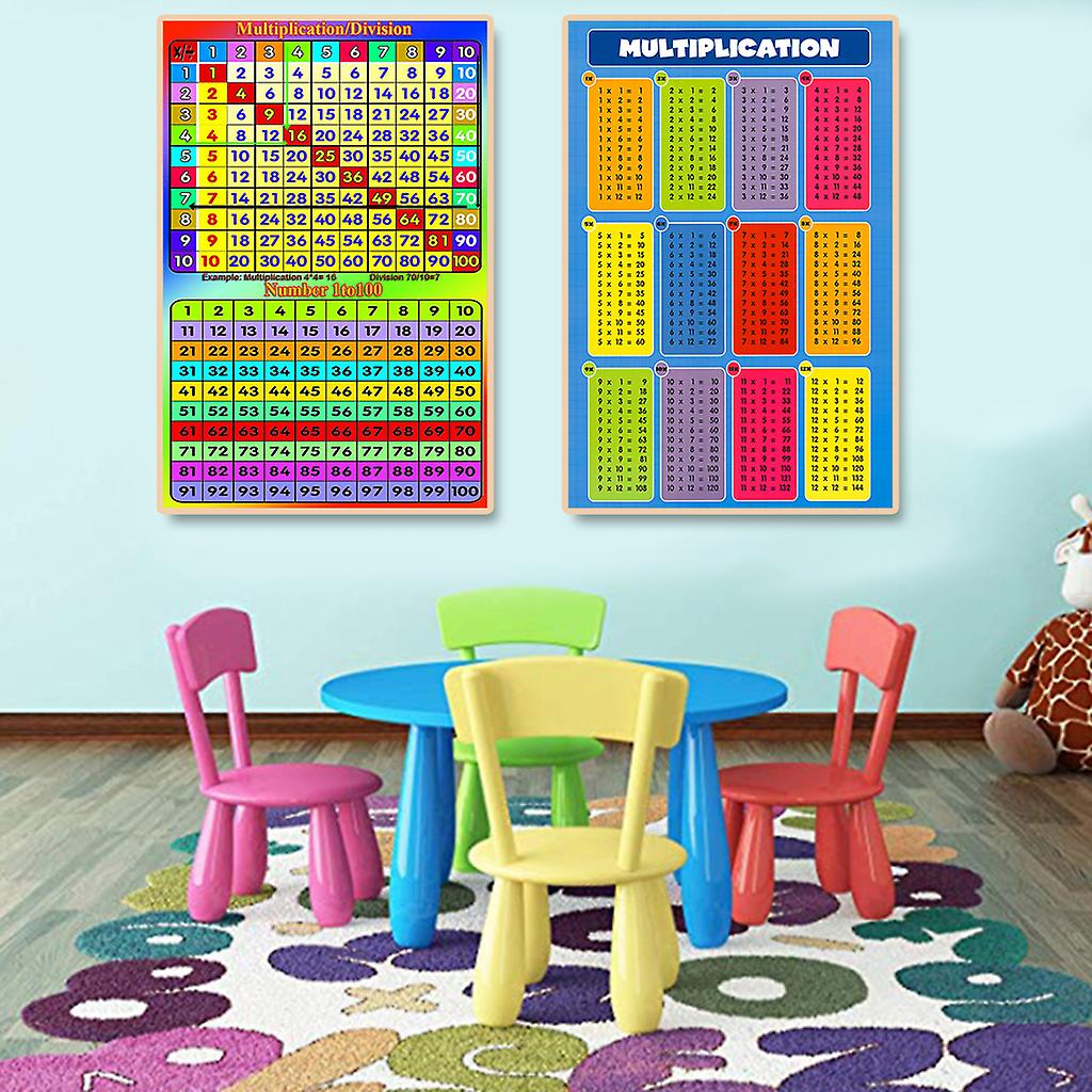 Math Learning Poster Addition Tables Subtraction Tables Multiplication ...