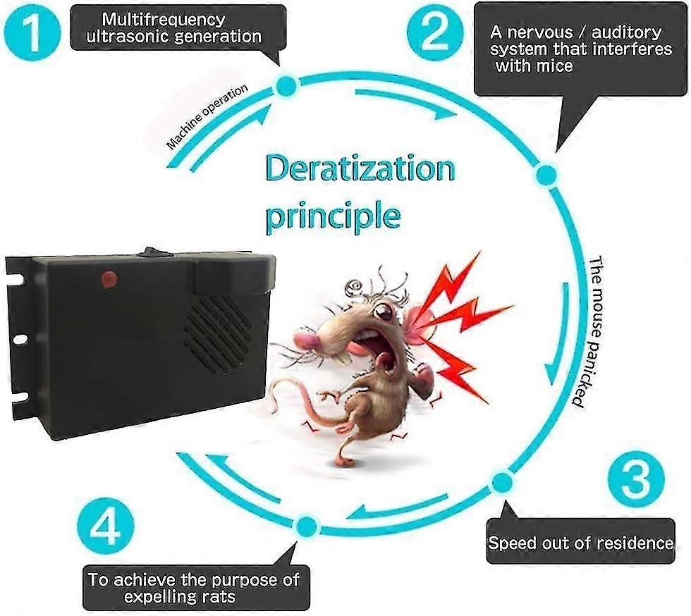 Ultrasonic Rat/mouse Repeller, Battery Operated 4k-50khz Frequency ...