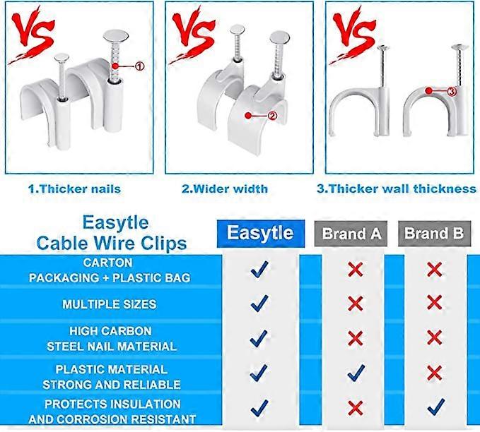 Cable Clamps 4mm (Pack of 200) Cable Management RG6 RG59 CAT5 CAT6 RJ45 ...
