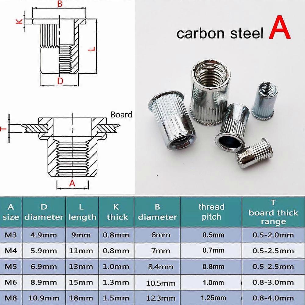 10/20pcs M3 M4 M5 M6 M8 304 Stainless Steel Carbon Steel Aluminum Flat Head Blind Rivet Nut ...