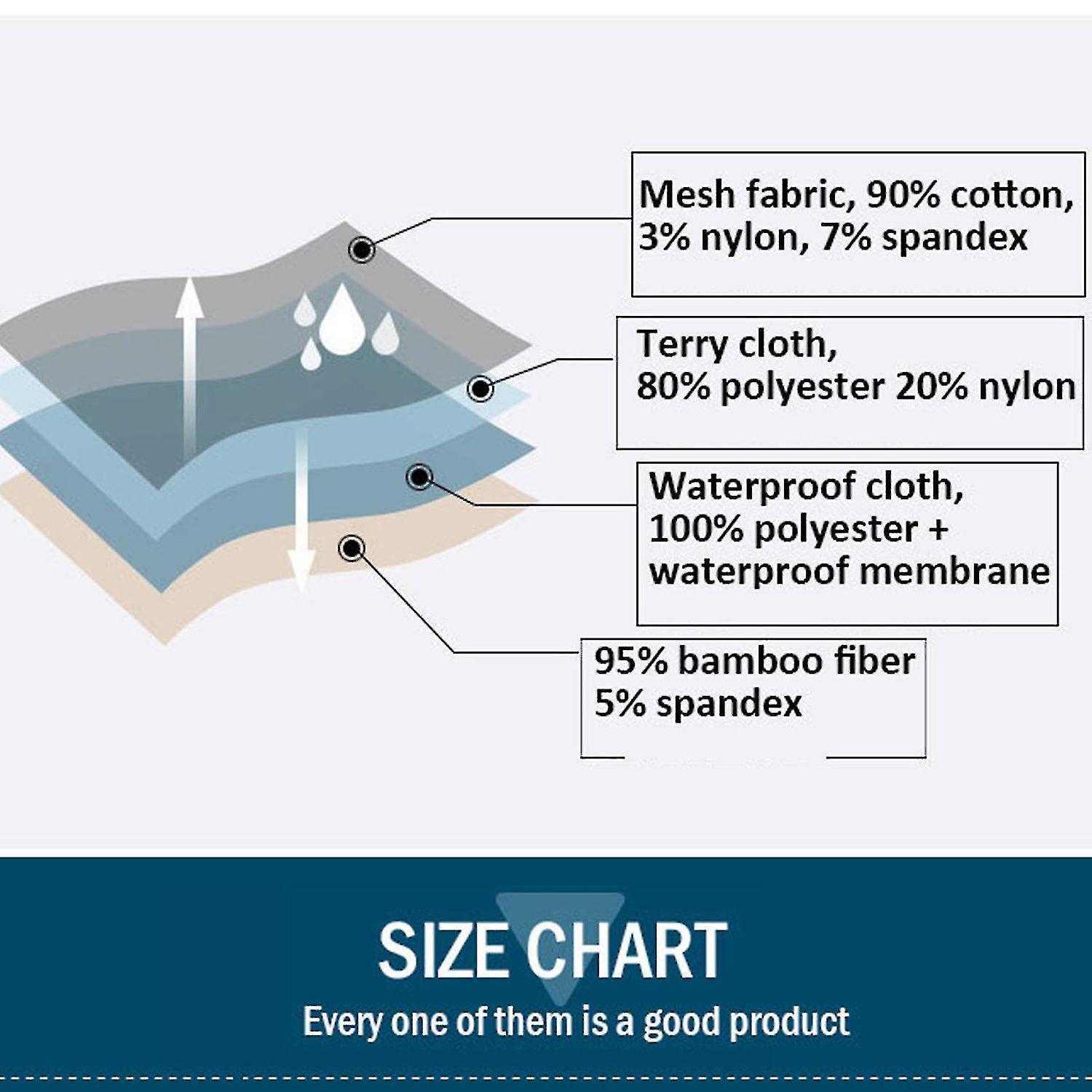 Menstrual Leakproof Bikini Bottom Mid Waisted Swim Bottoms For Teens ...