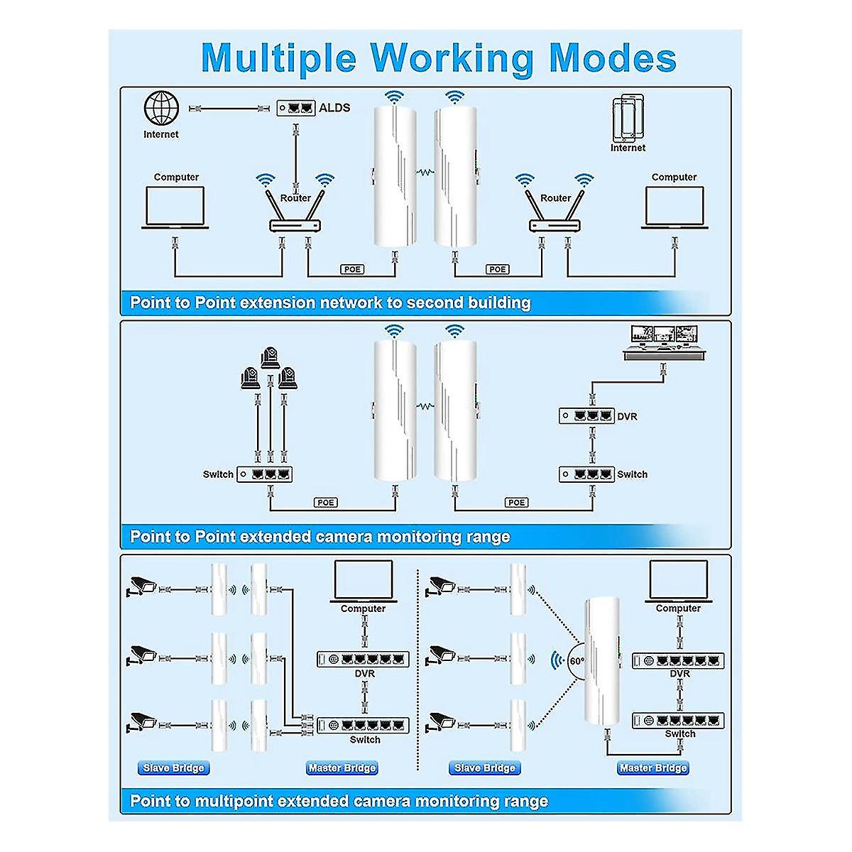 2pcs Wireless Bridge, 900mpbs 5.8g Wifi Bridge, Long Range Point To ...