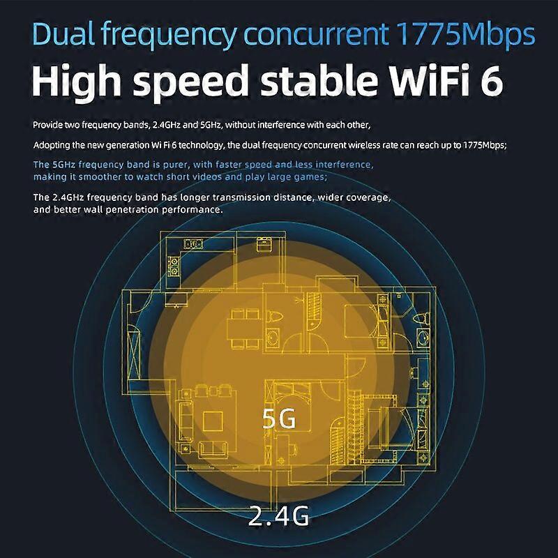 FEIYI AX1800 Wifi Router 2.4GHz & 5.8GHz Dual Band Gigabit High Speed ...