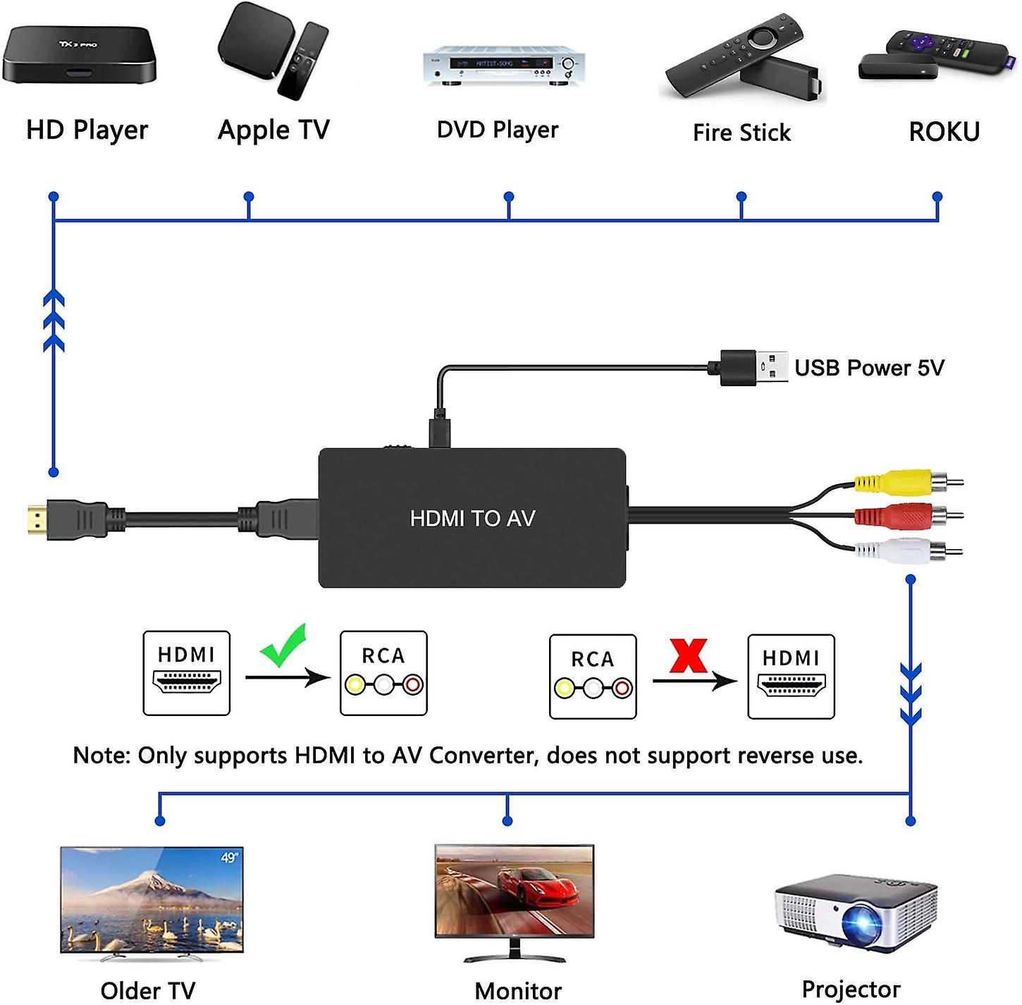 HDMI to RCA Converter, AV HDMI to Older TV Adapter Compatible for ...