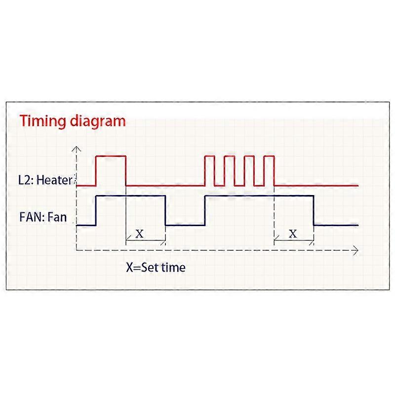 AC100V-220V Adjustable Timer Control Relay Module Turn Off Delay Switch ...