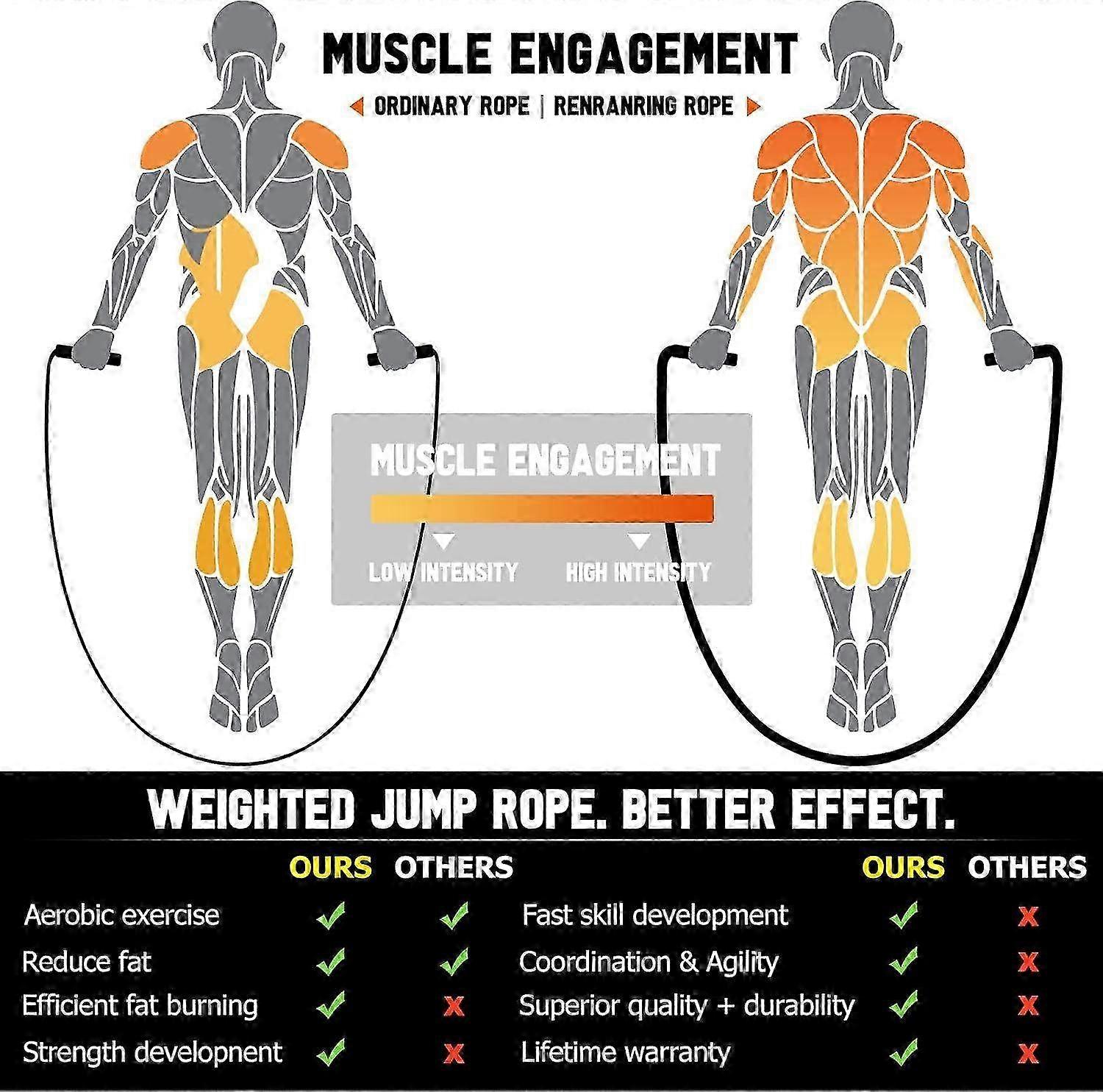 Weighted Jump Rope for Enhanced Workouts - Fitness Rope with Added ...